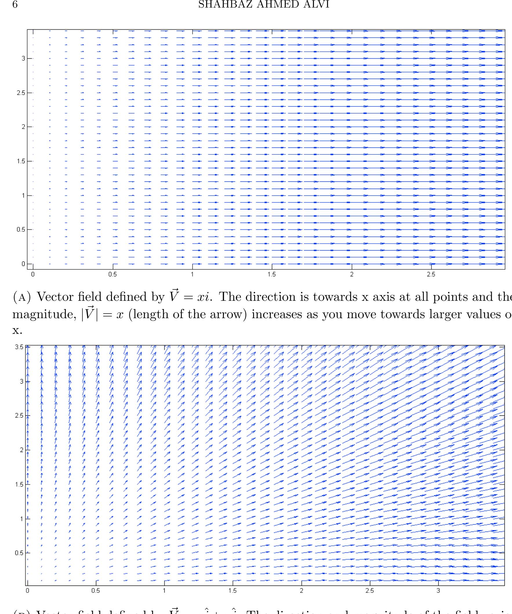 Figure 7 - Scalars, Vectors and Fields