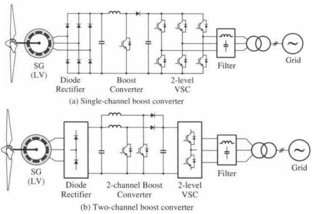 Configuration of sg based wind turbine with diode rectifier