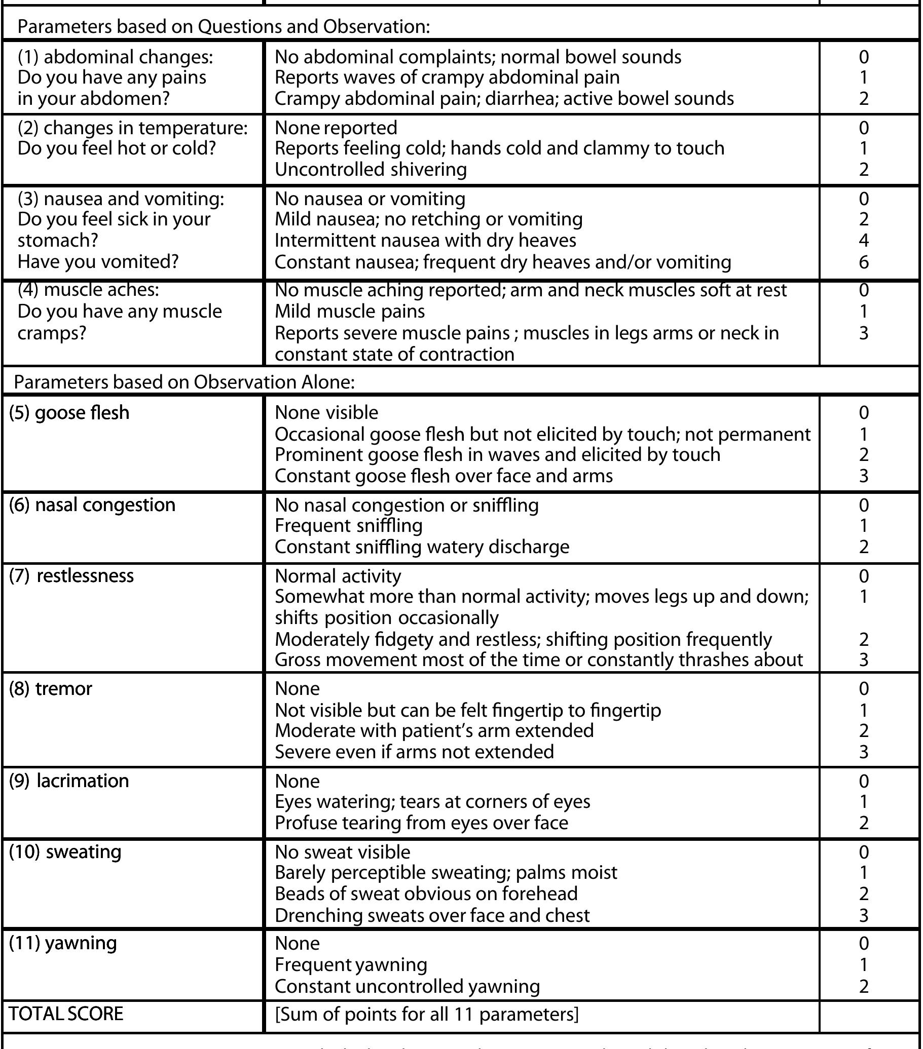 Table 1 - from The Clinical Institute Narcotic Assessment