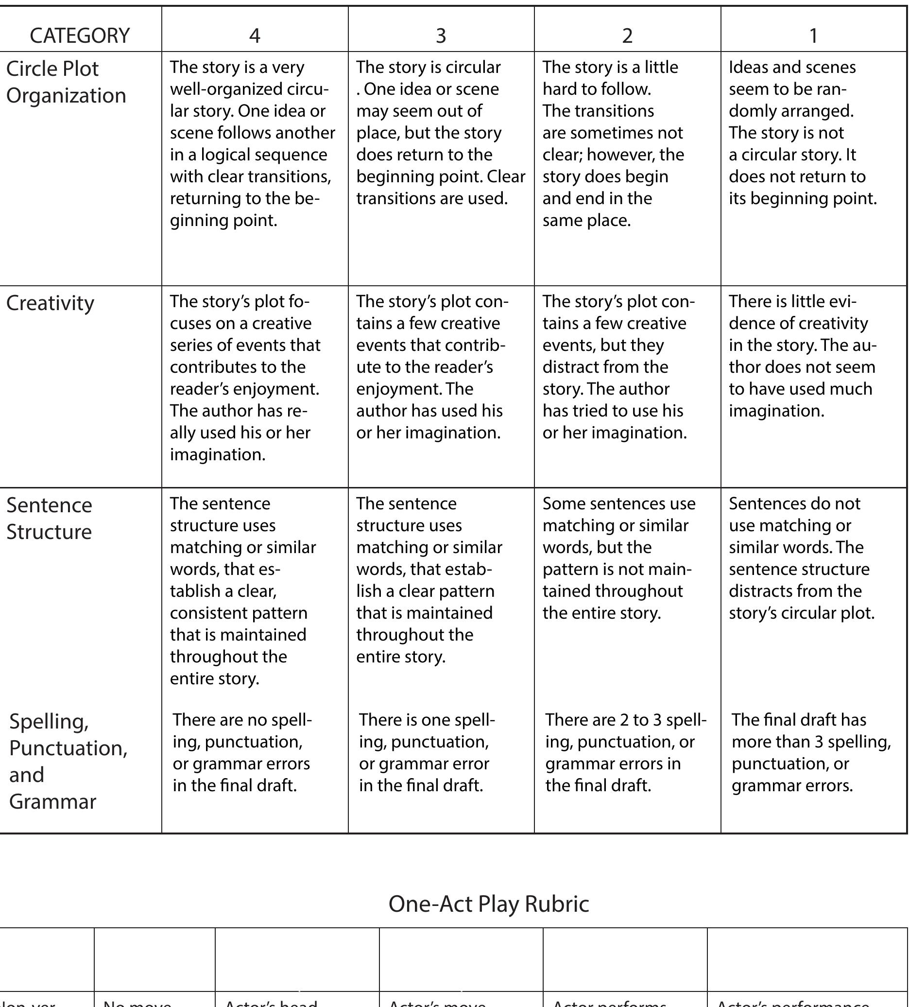 Plot synopsis rubric