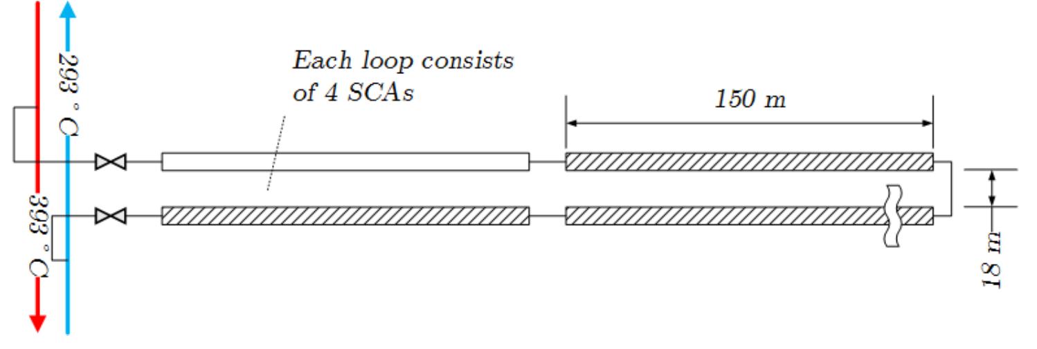 9: layout of a sca loop in the nrel design.