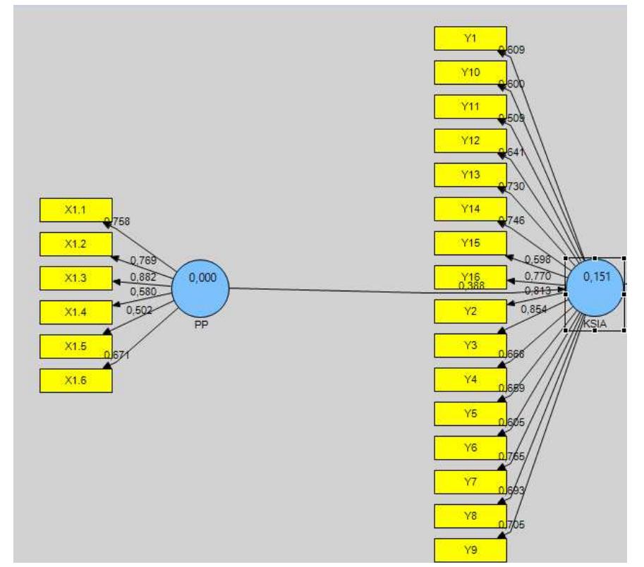 A. convergent validity test image: diagram model line