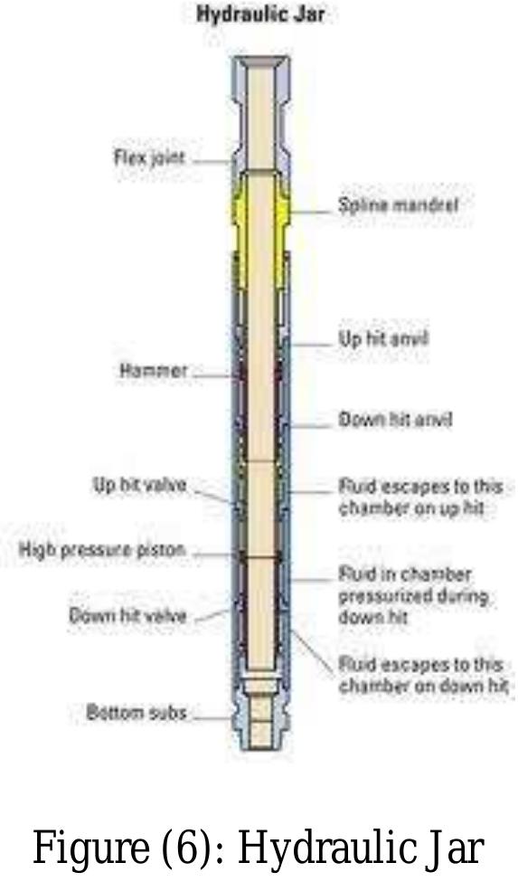(PDF) Drill-Stem Testing