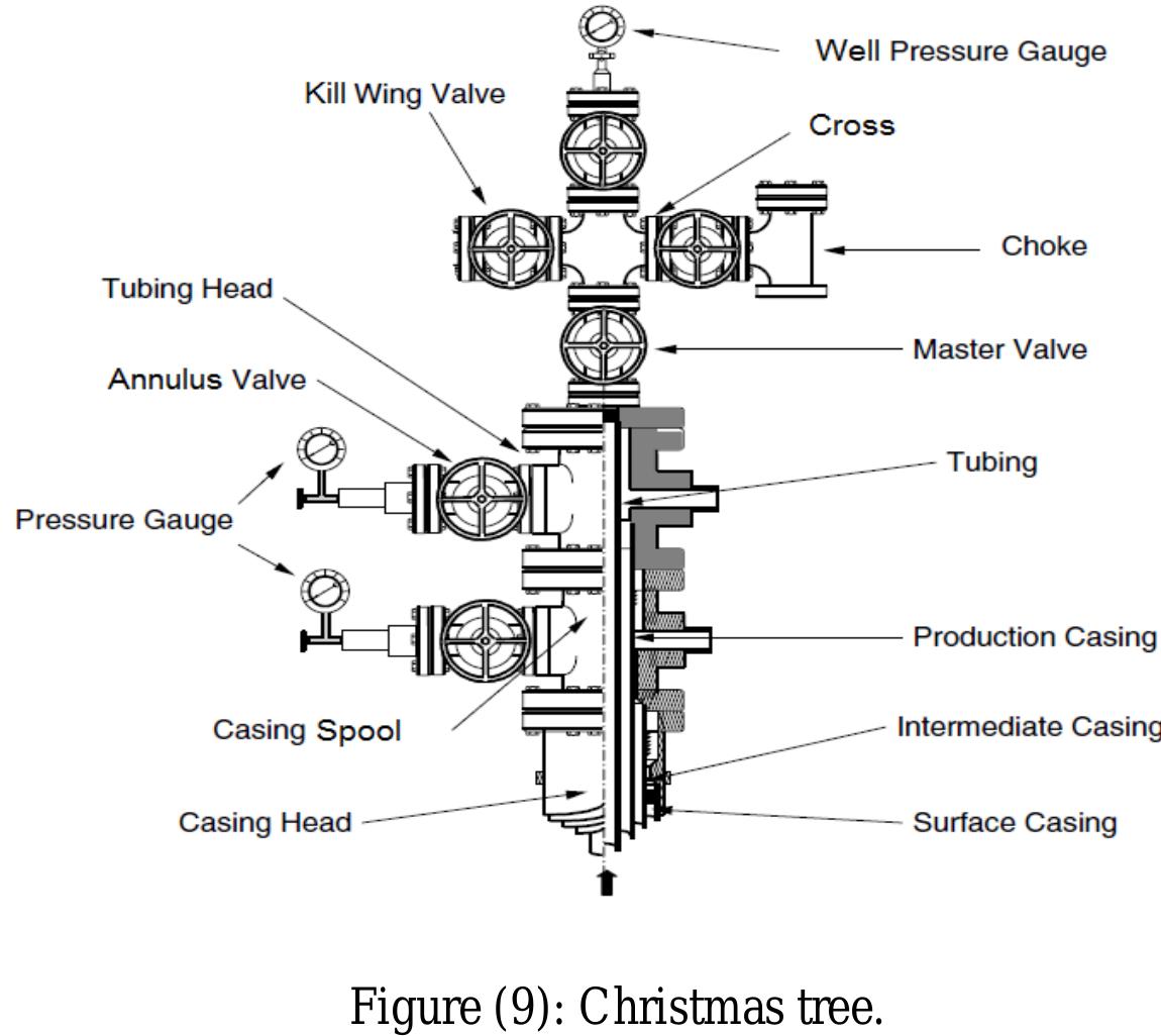 (PDF) Drill-Stem Testing