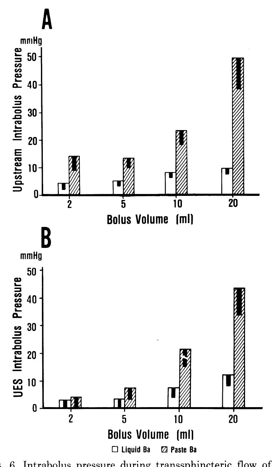 Duration of manometric upper esophageal sphincter (ues)