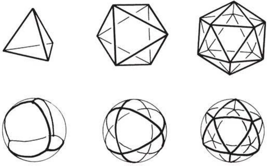 Symmetrical polyhedra with triangular faces: tetrahedron (4