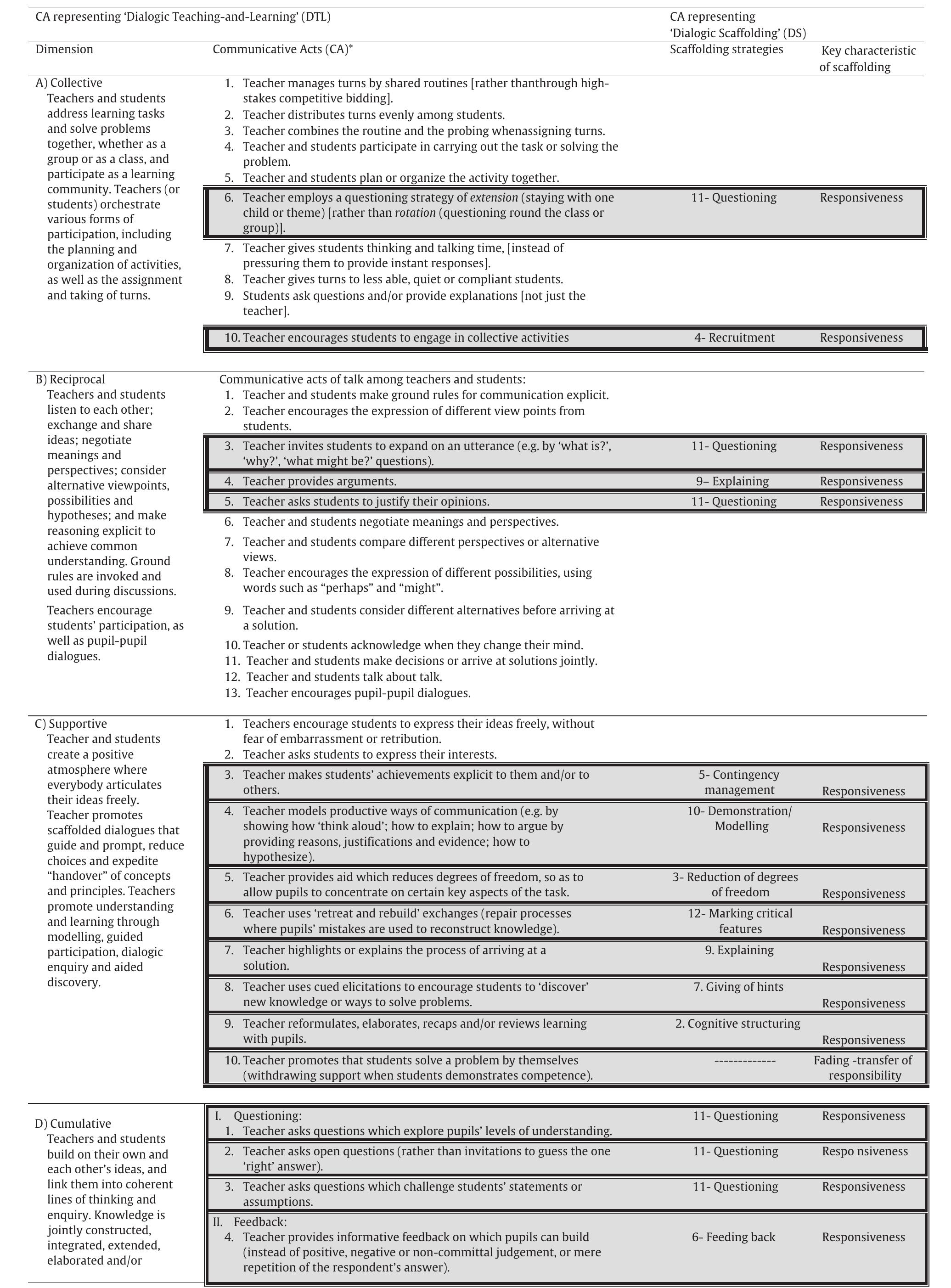 Analytical system for characterizing ‘dialogic