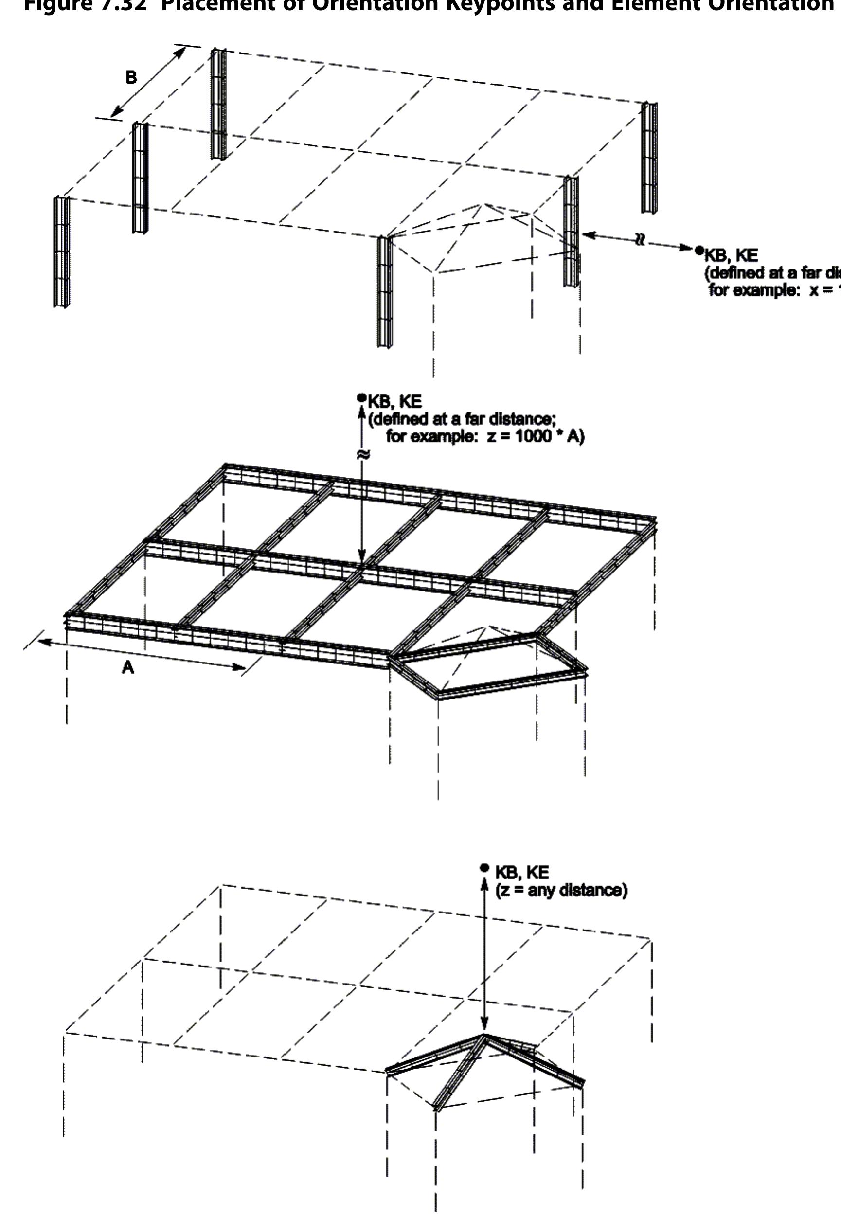 Figure 110 - ANSYS Mechanical APDL Modeling and Meshing