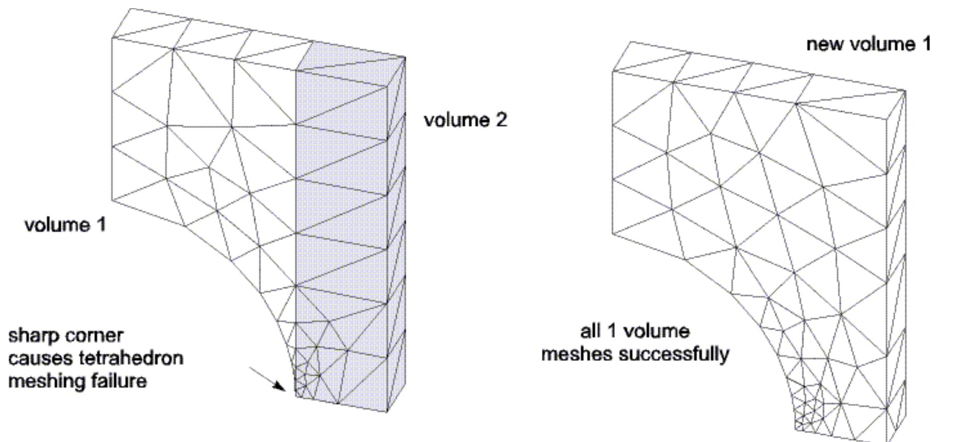 Figure 119 - ANSYS Mechanical APDL Modeling and Meshing