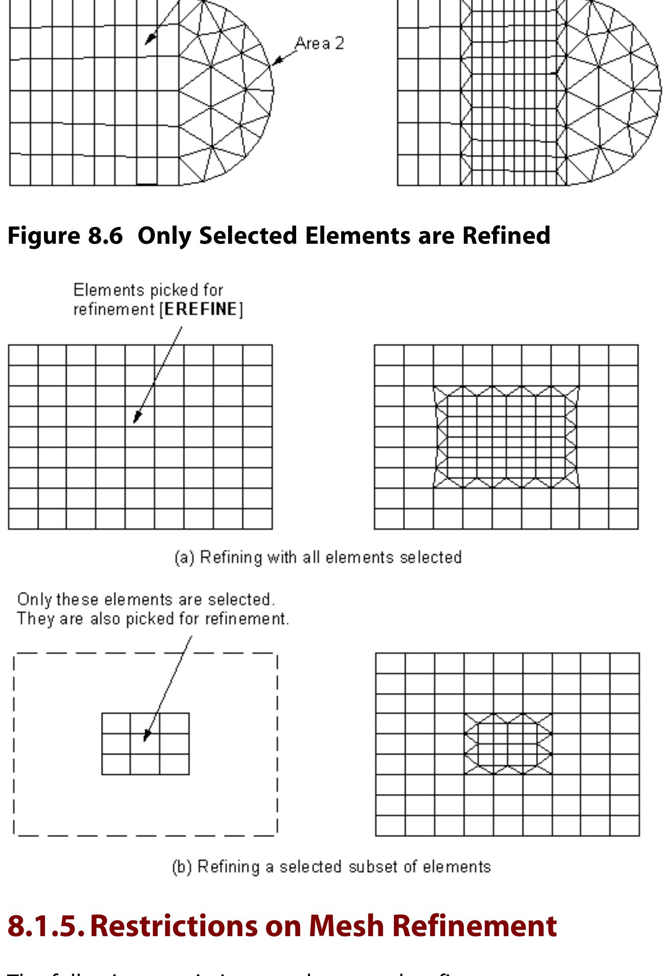 Figure 130 - ANSYS Mechanical APDL Modeling and Meshing
