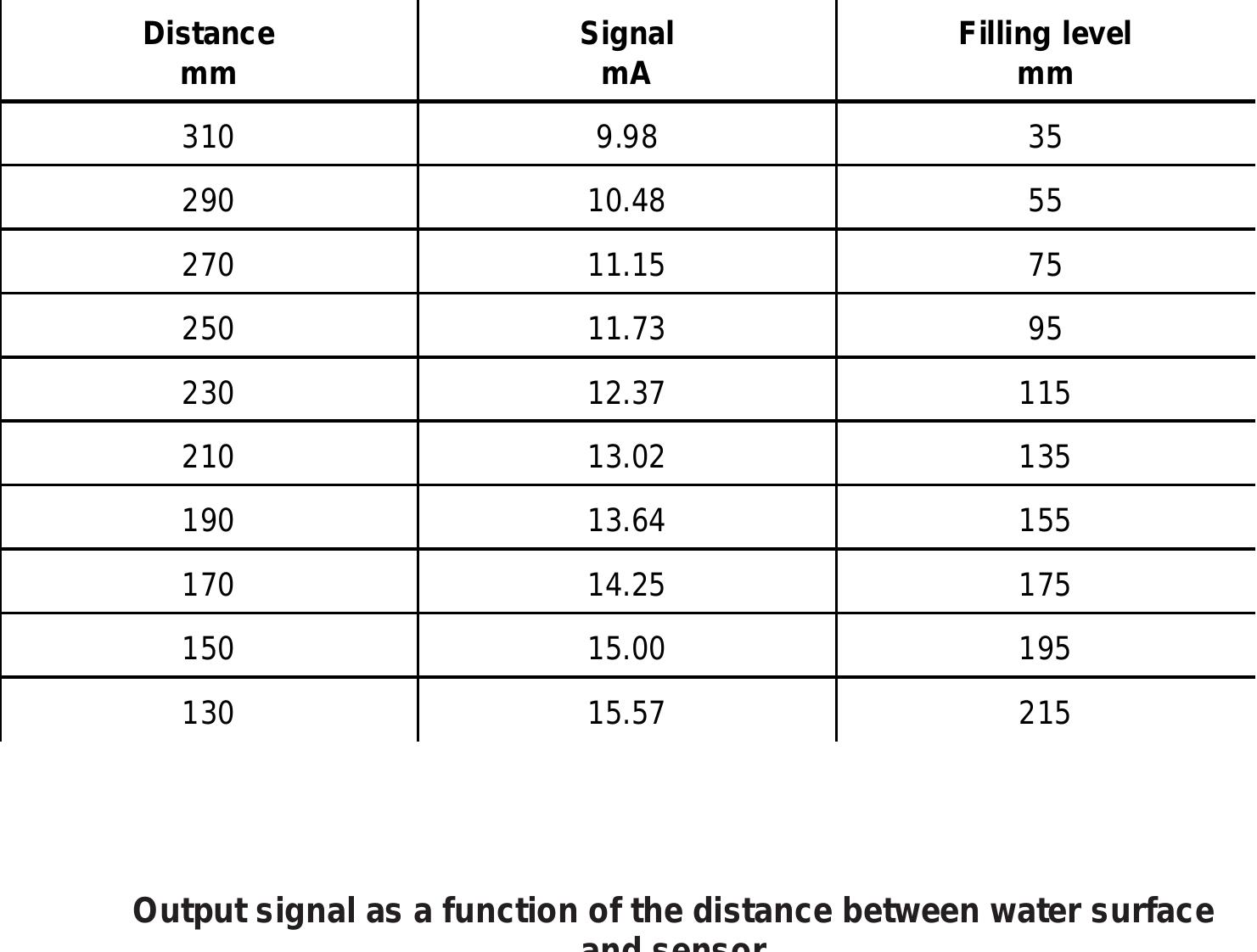 Table 13 - Process-control-systems