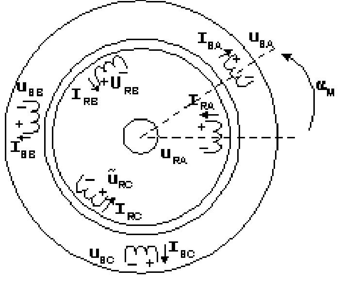Depiction of electrical angle between rotor and stator. the