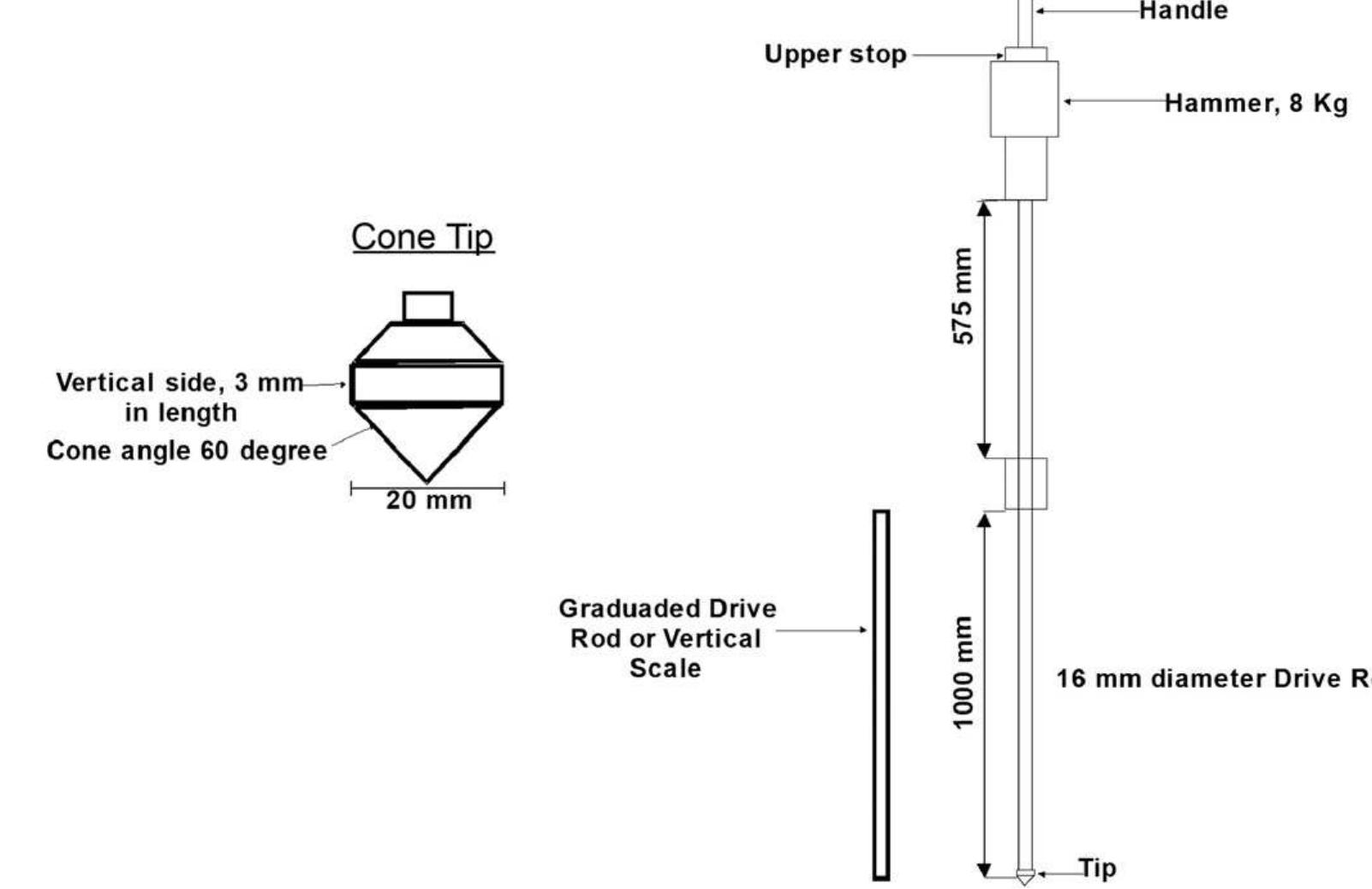 Dynamic cone penetrometer (dcp) (edil and benson, 2005).