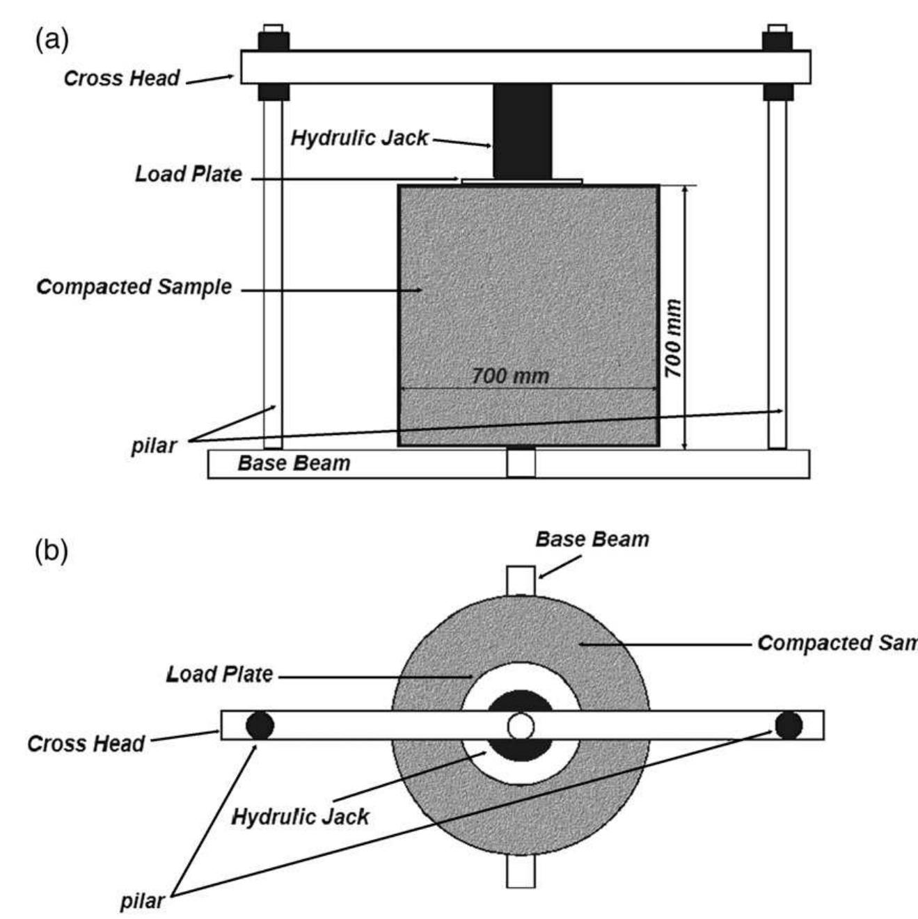 A schematic diagram of plate load test (plt) set up (a) side