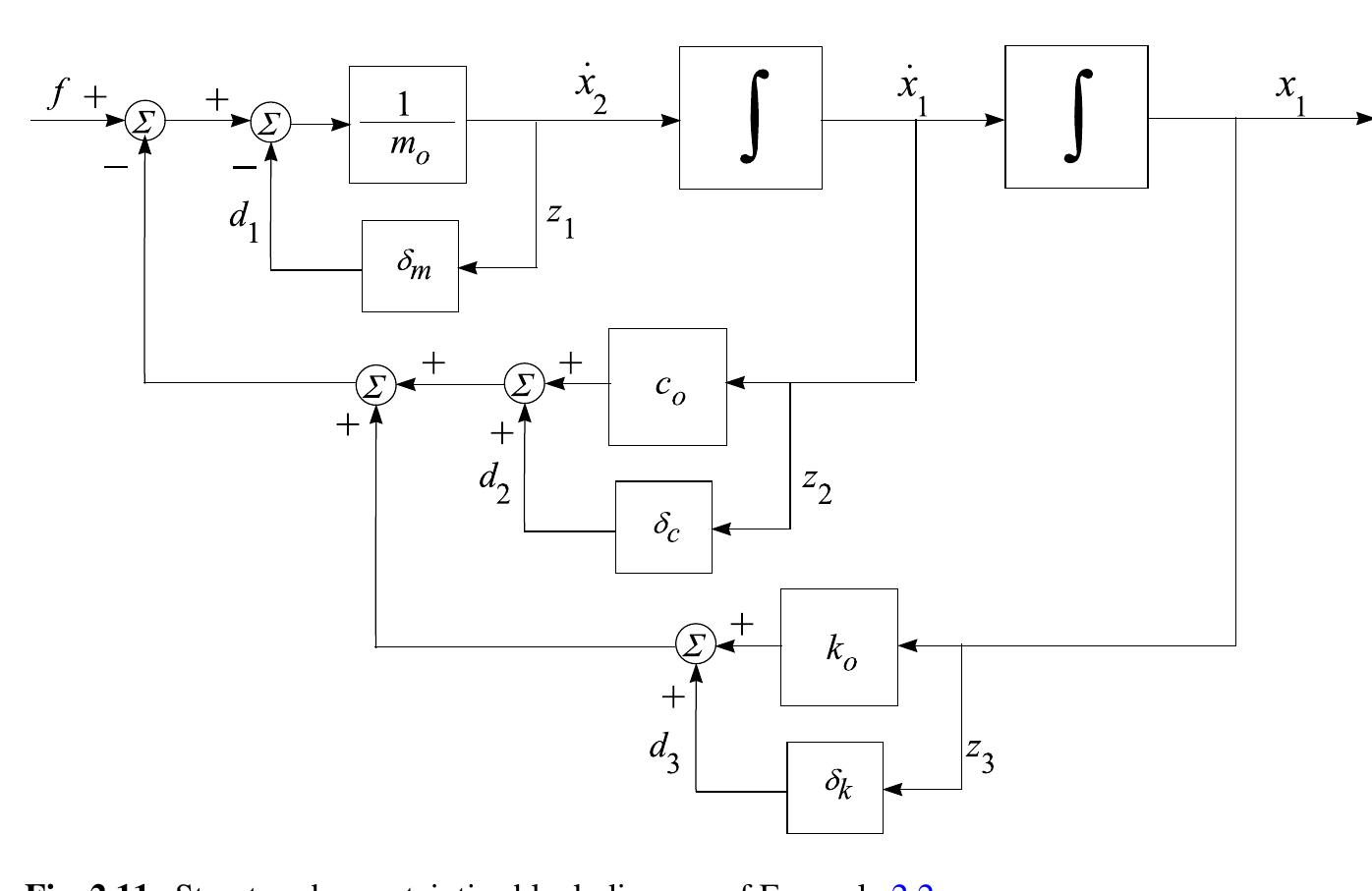 10 Analog Block Diagram Of Example 2 2