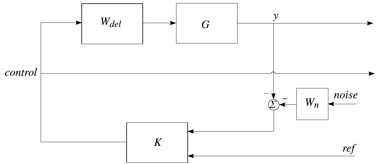 16 schematic diagram of the closed-loop interconnection for