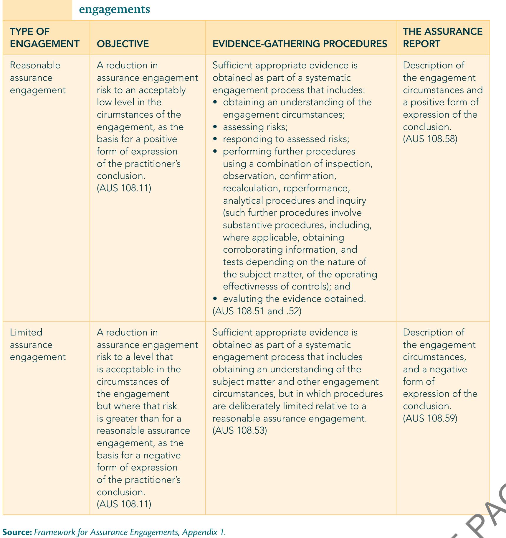 (PDF) ASSURANCE AND AUDITING