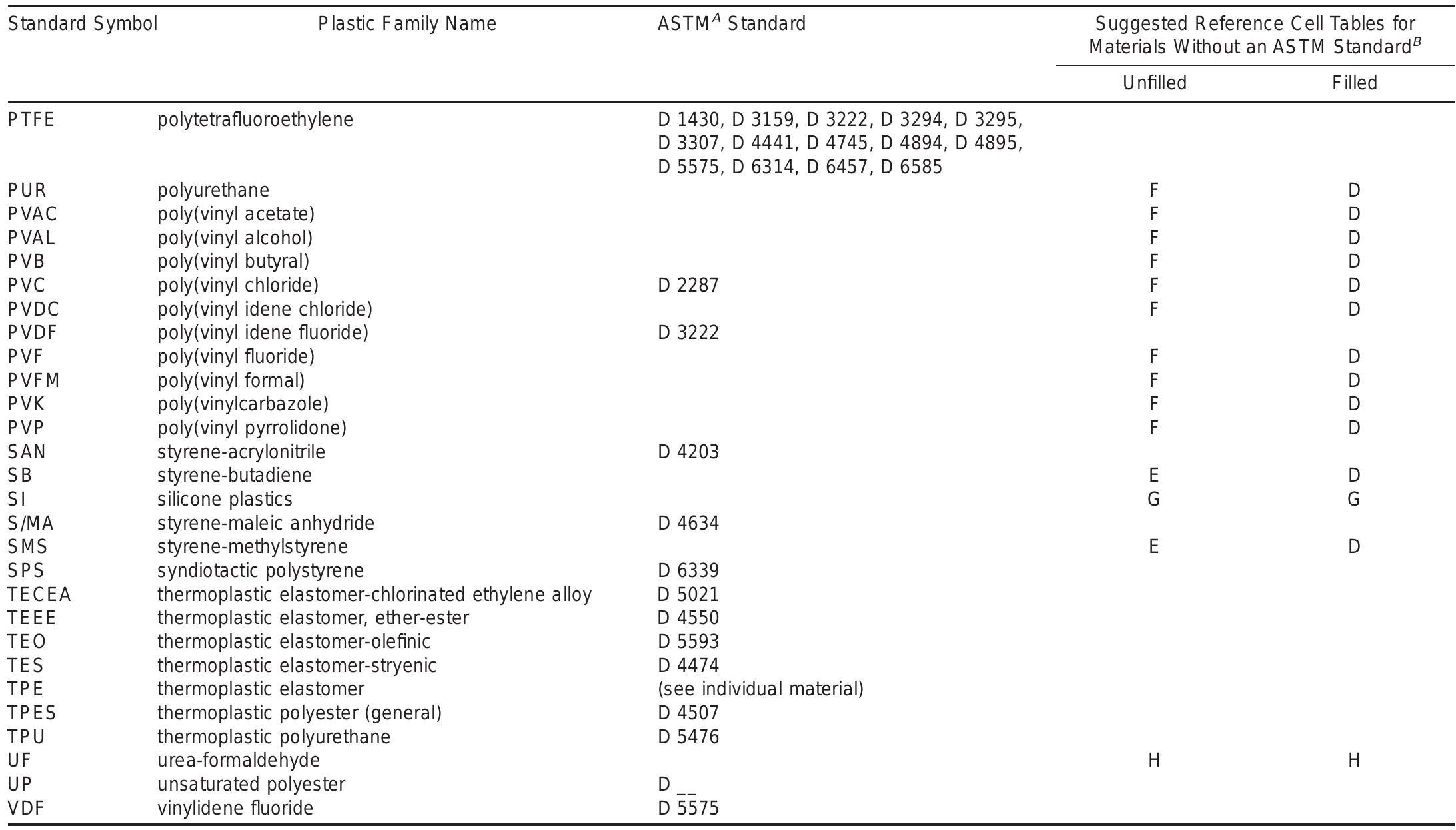 (PDF) Designation: D 4000 – 04 Standard Classification System for ...