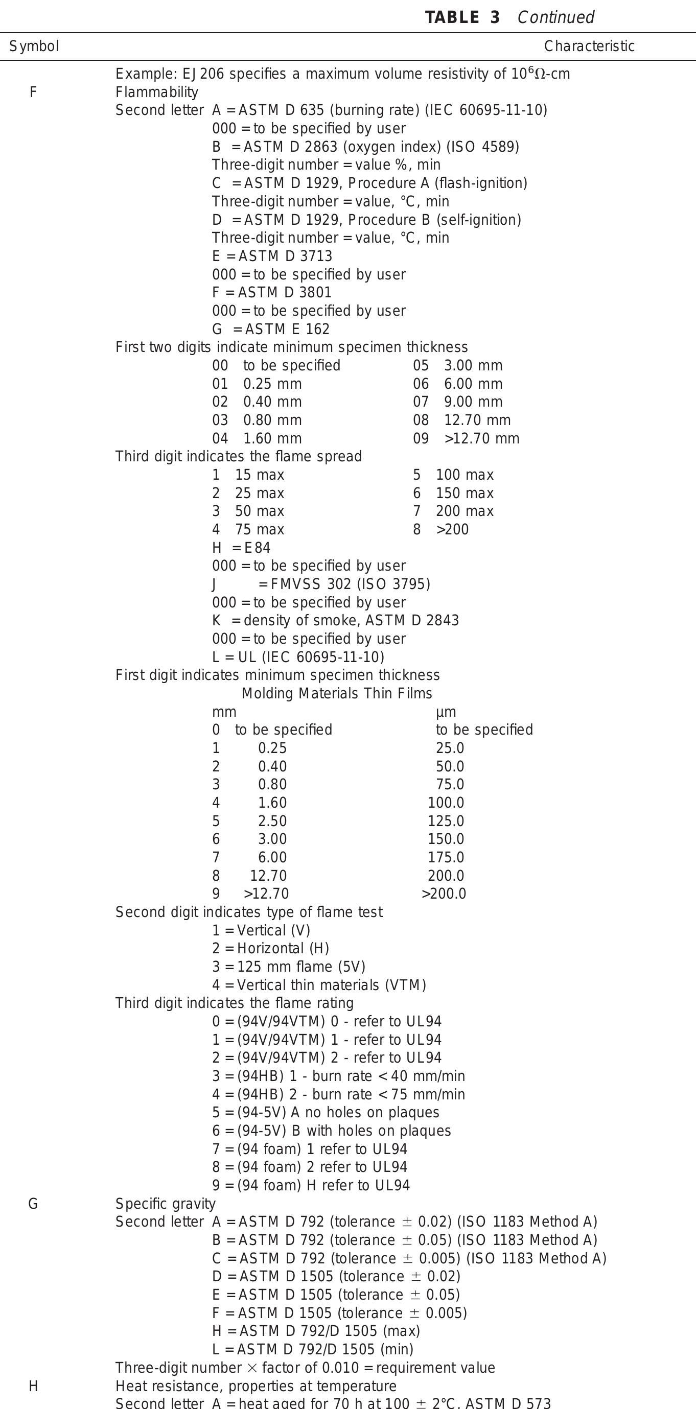 Table 6 - Designation: D 4000 – 04 Standard Classification