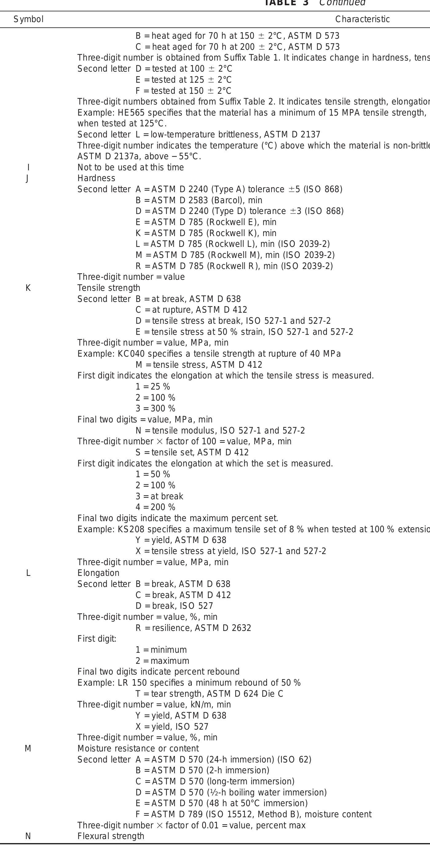 Table 8 - Designation: D 4000 – 04 Standard Classification
