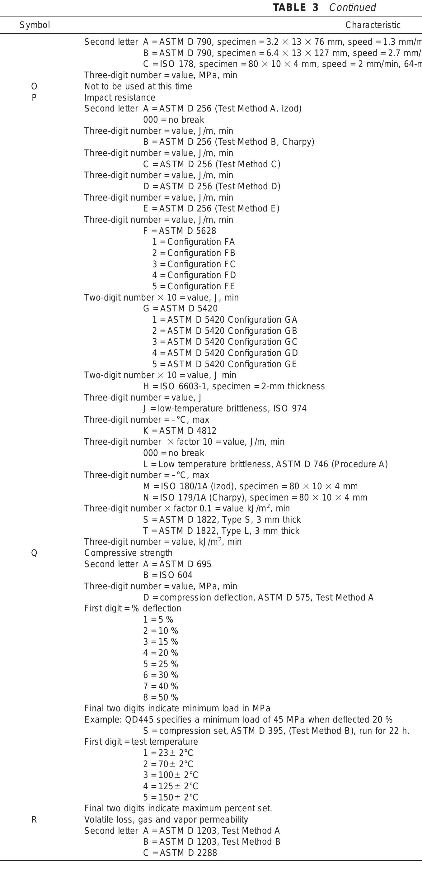 Table 9 - Designation: D 4000 – 04 Standard Classification