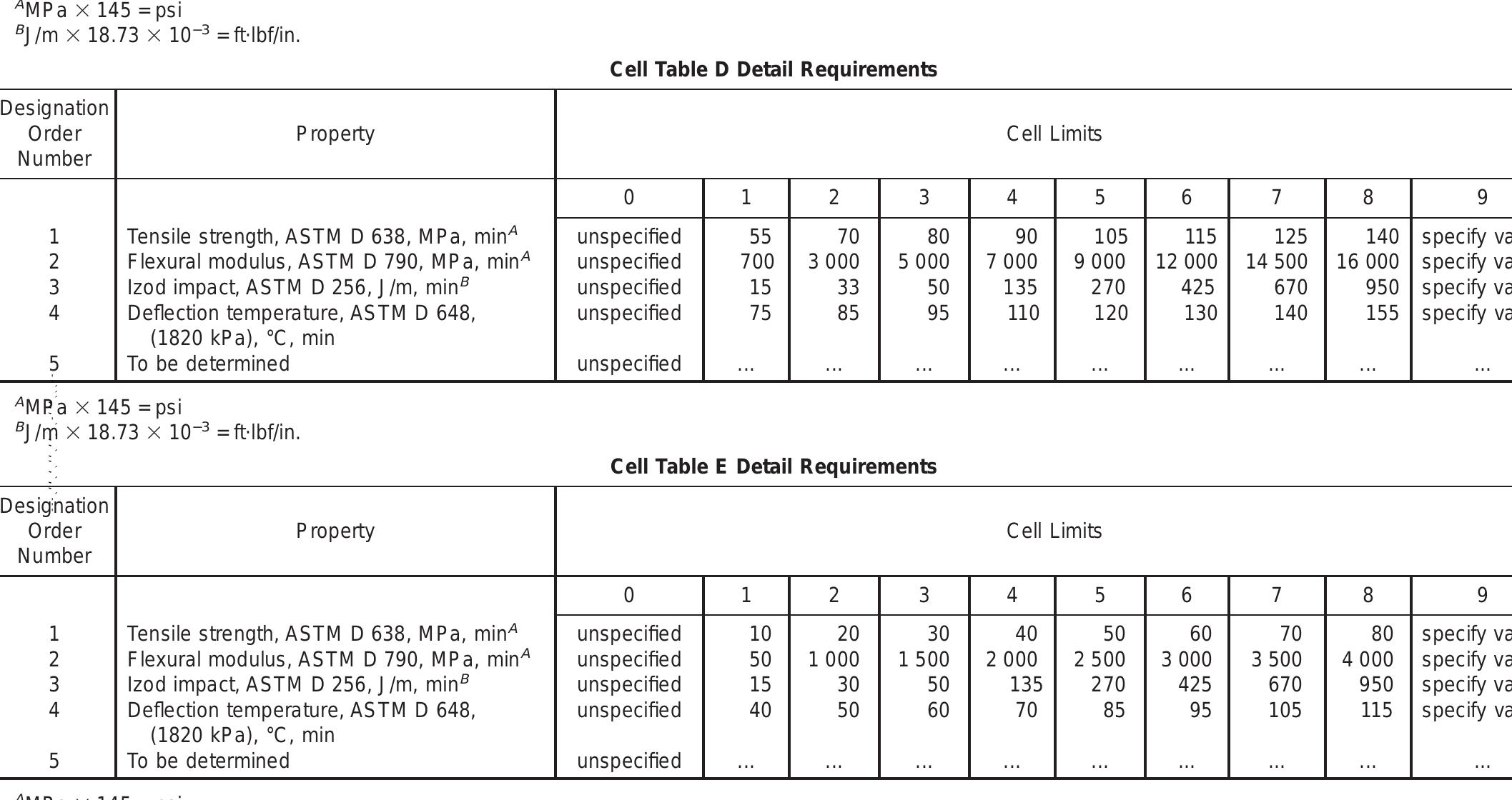 Table 14 - Designation: D 4000 – 04 Standard Classification