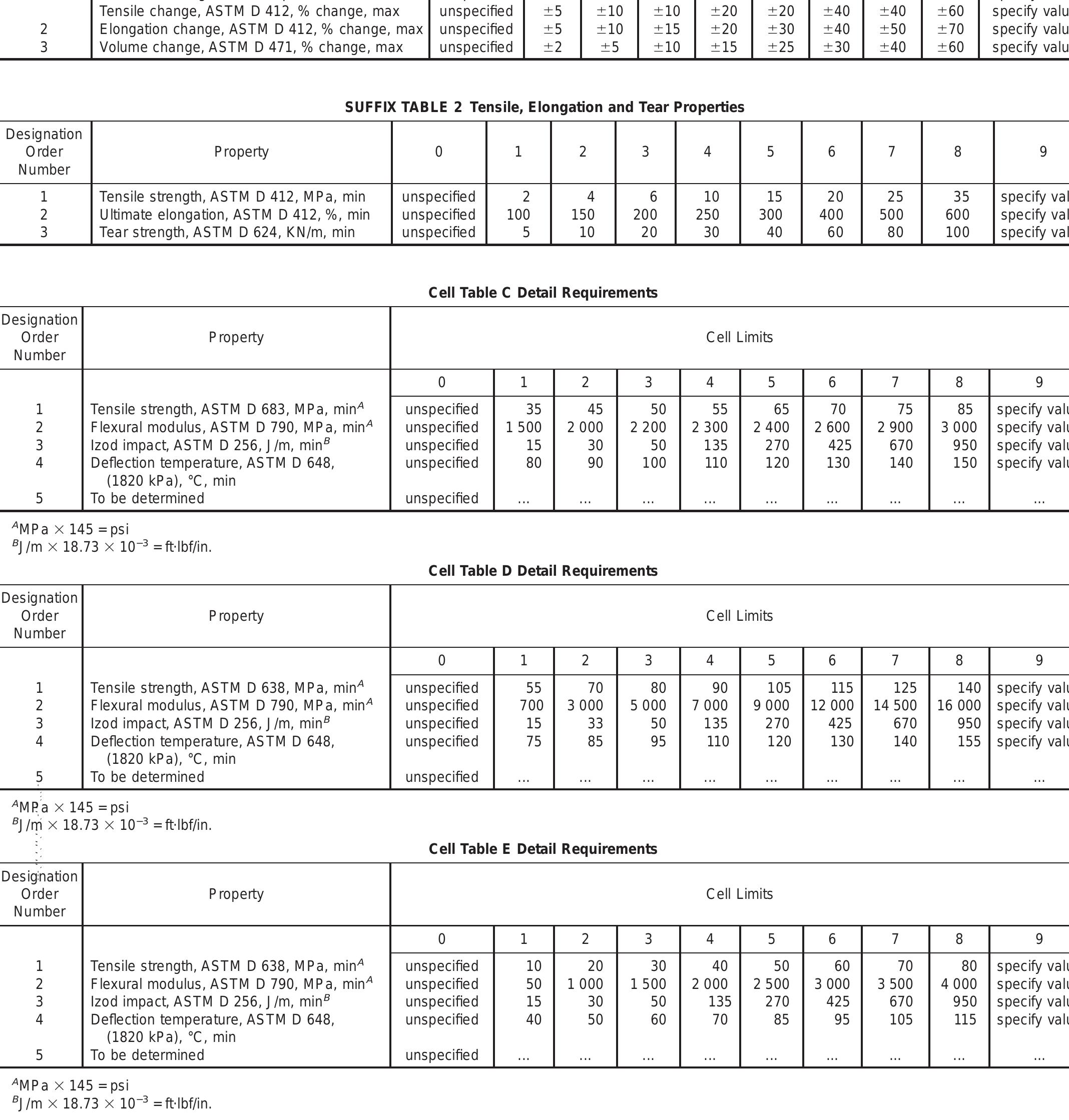 Table 15 - Designation: D 4000 – 04 Standard Classification