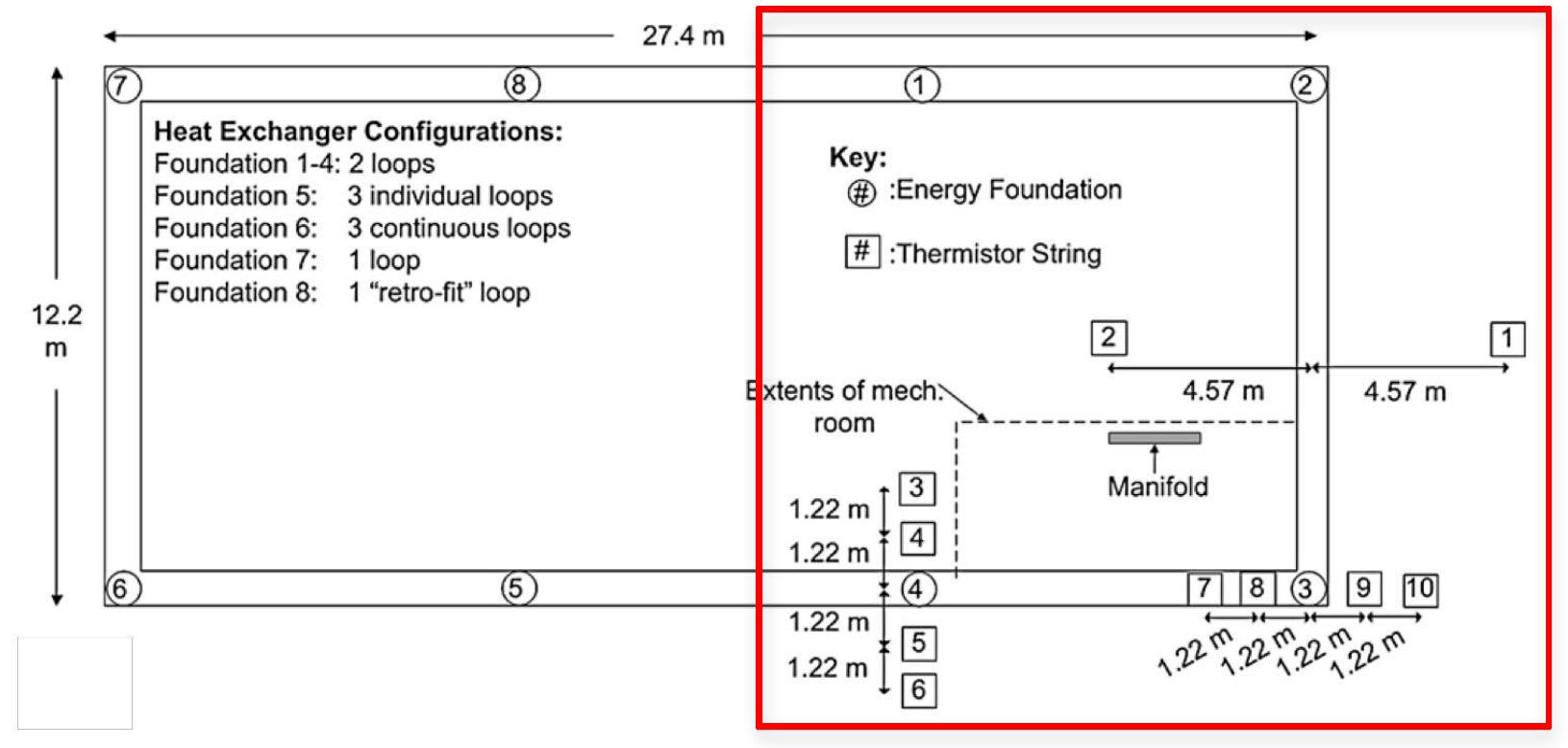 Usafa geothermal energy pile experimental layout, red box