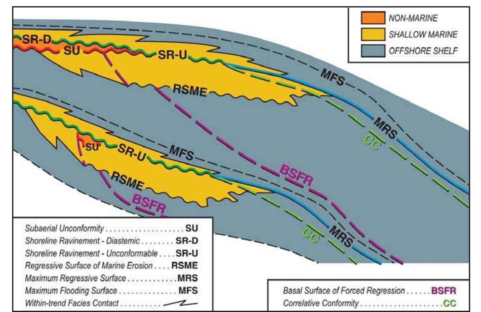 2. a schematic cross-section for a ramp setting with a fast