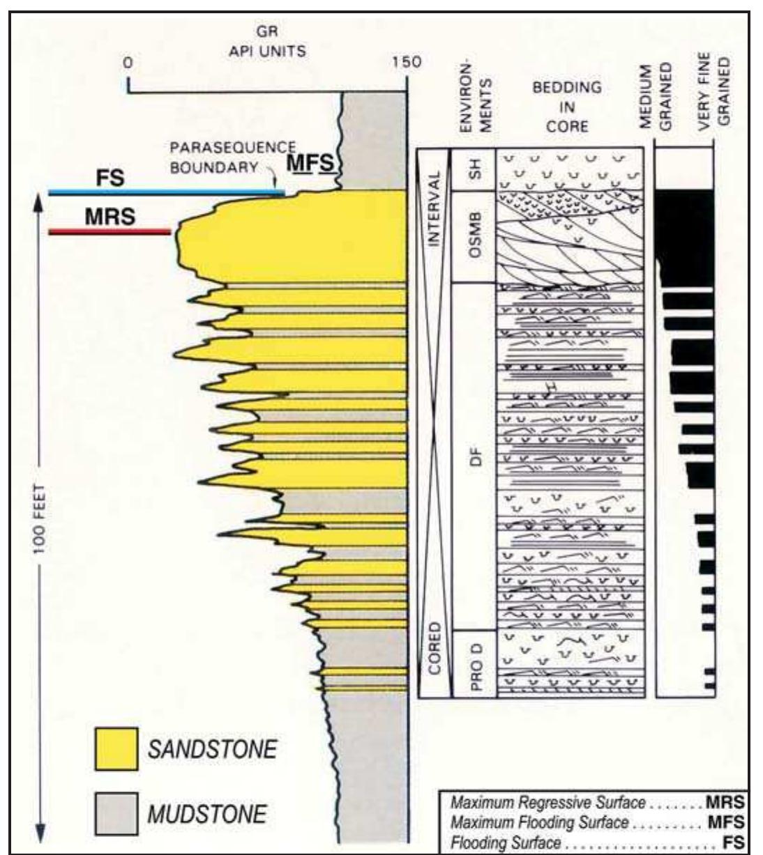 |2.1.the van wagoner et al. (1990) model for parasequences.