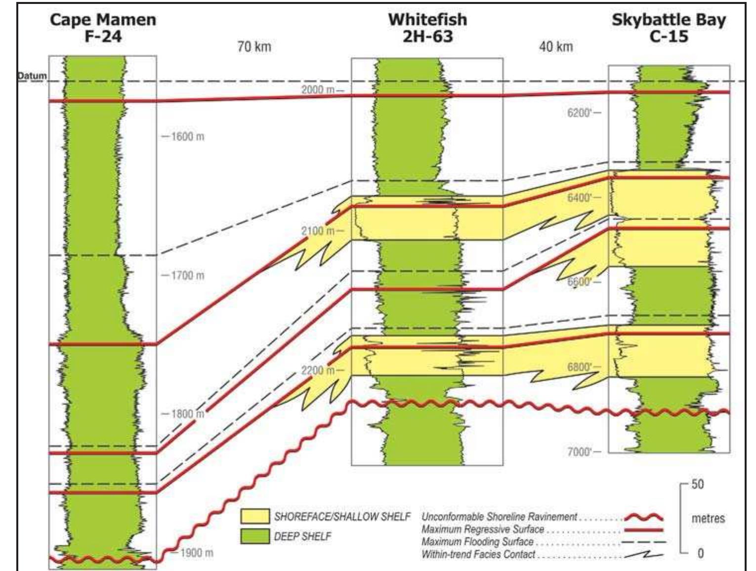 4. stratigraphic cross-section of lower jurassic strata in