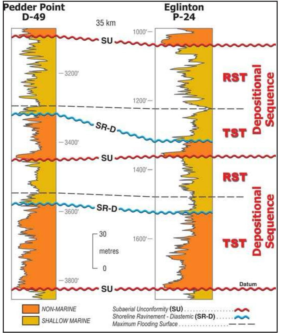 5. stratigraphic cross-section of lower cretaceous strata