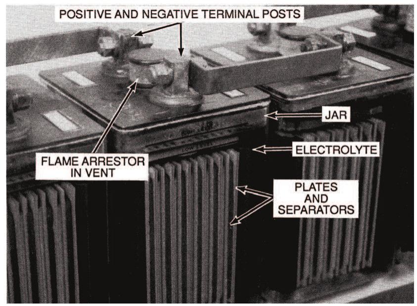 -10. components of a lead-acid cell. substation battery