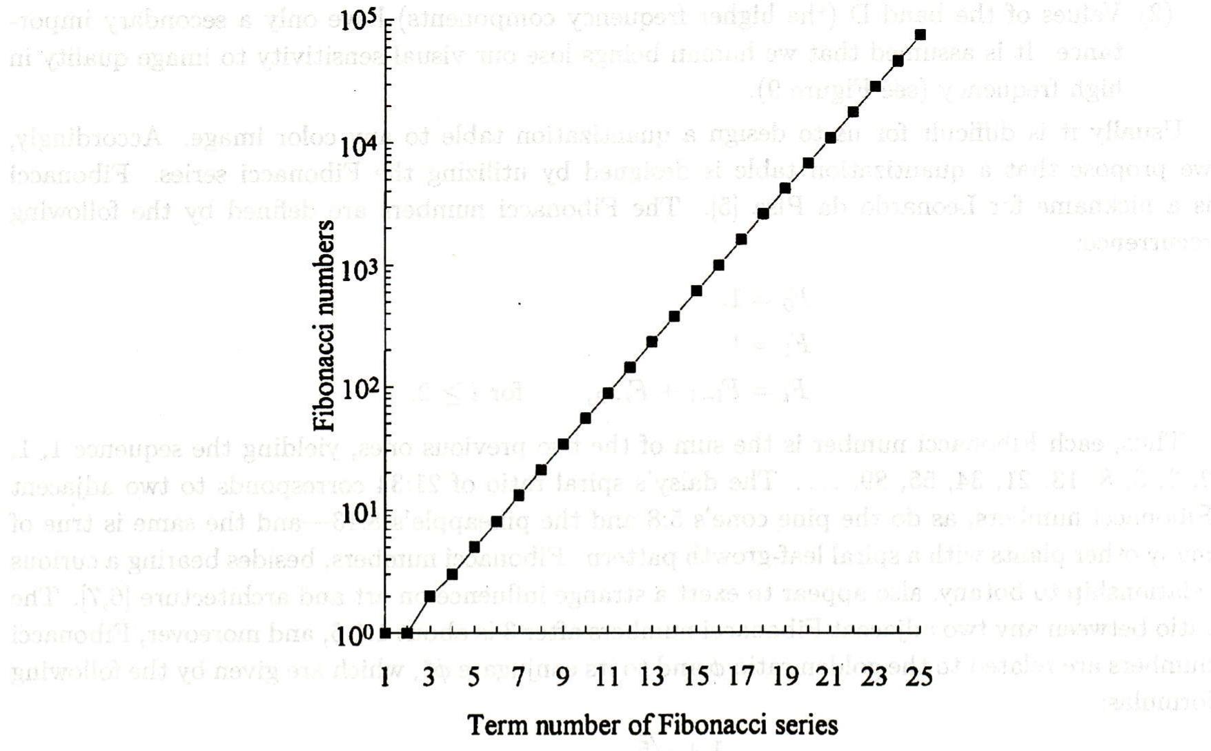 The relationship between fibonacci numbers and its term