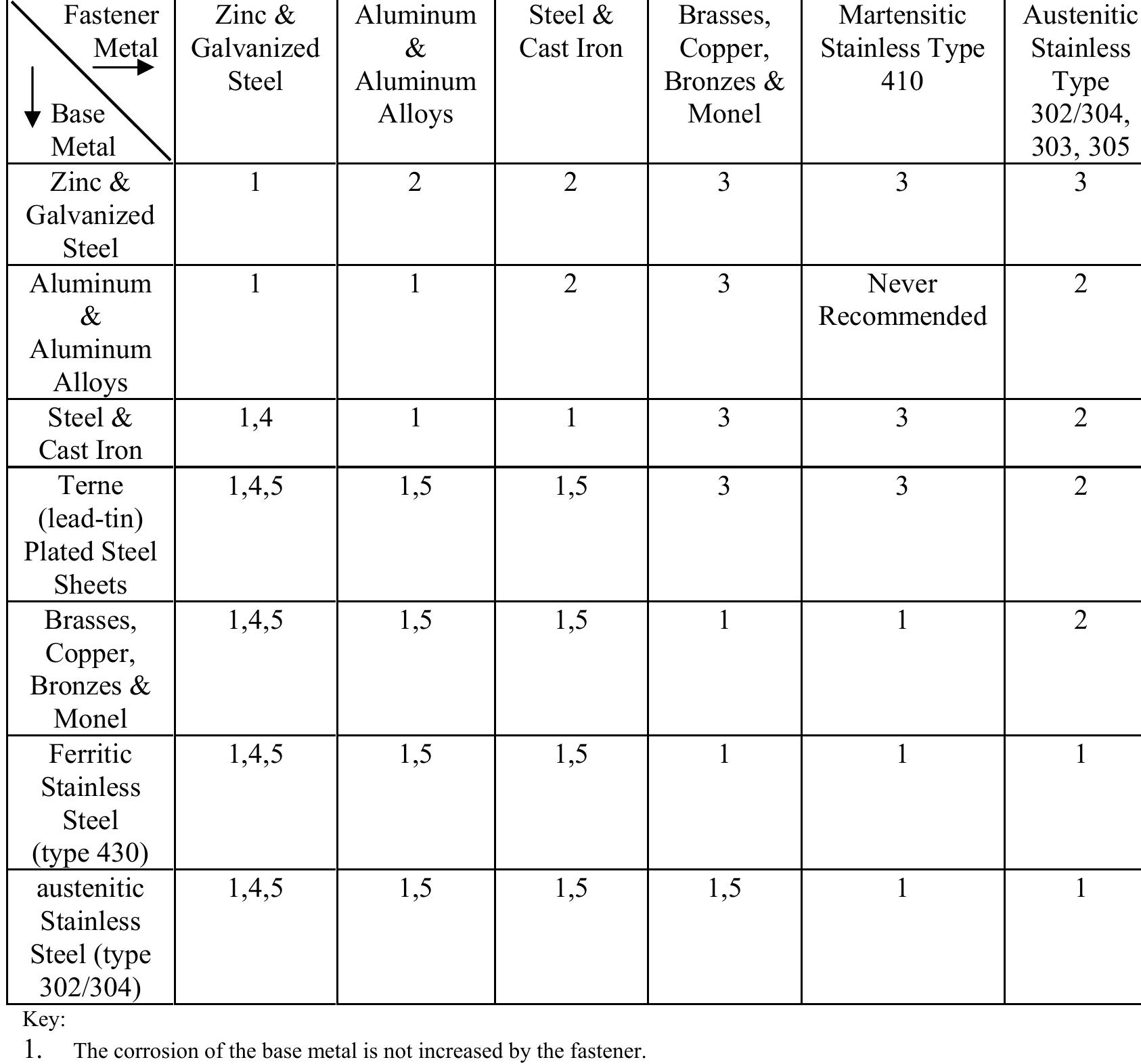 (PDF) Fastenal Technical Reference Guide