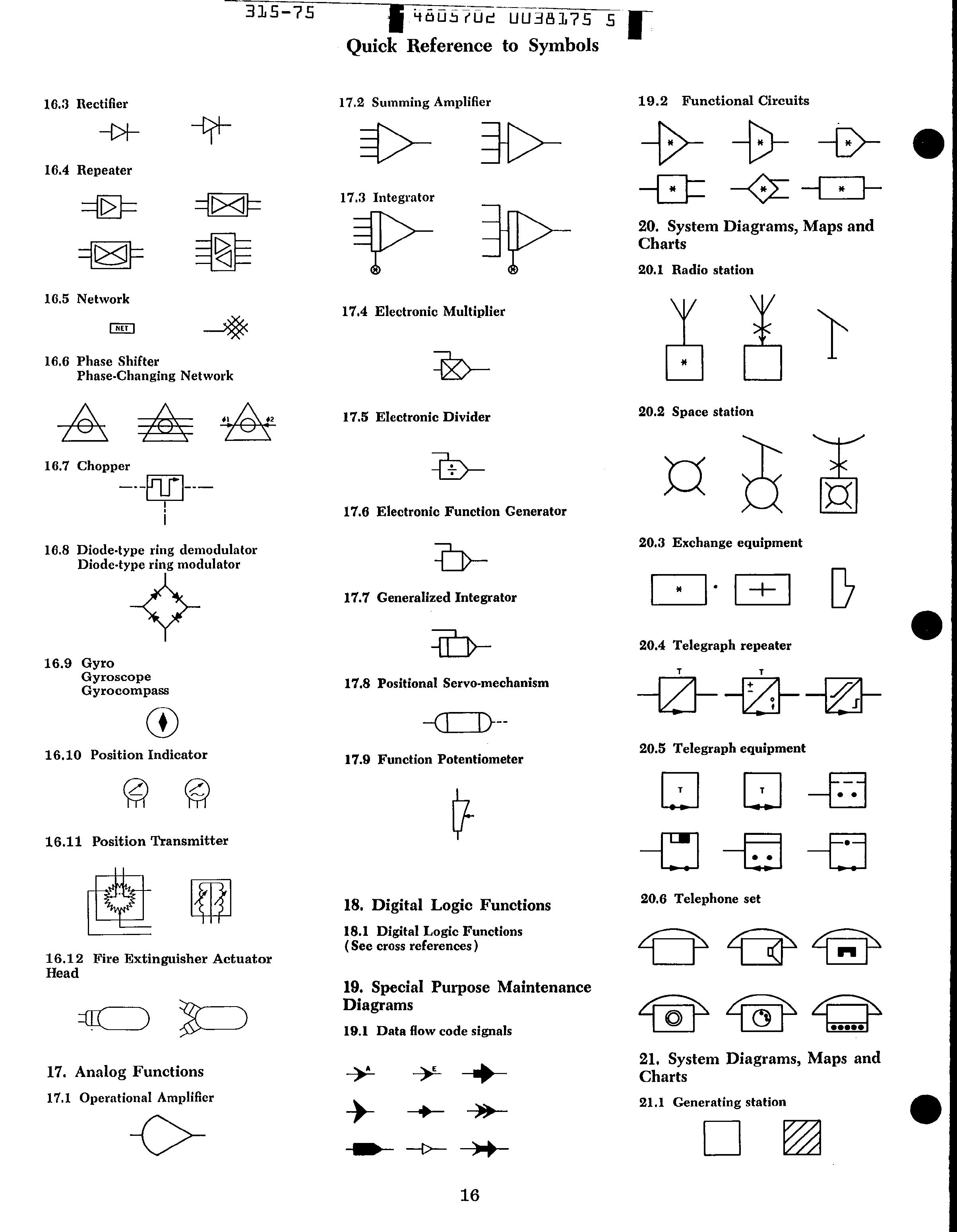 Figure 6 - IEEE 315 Simbología Electica y Electronica