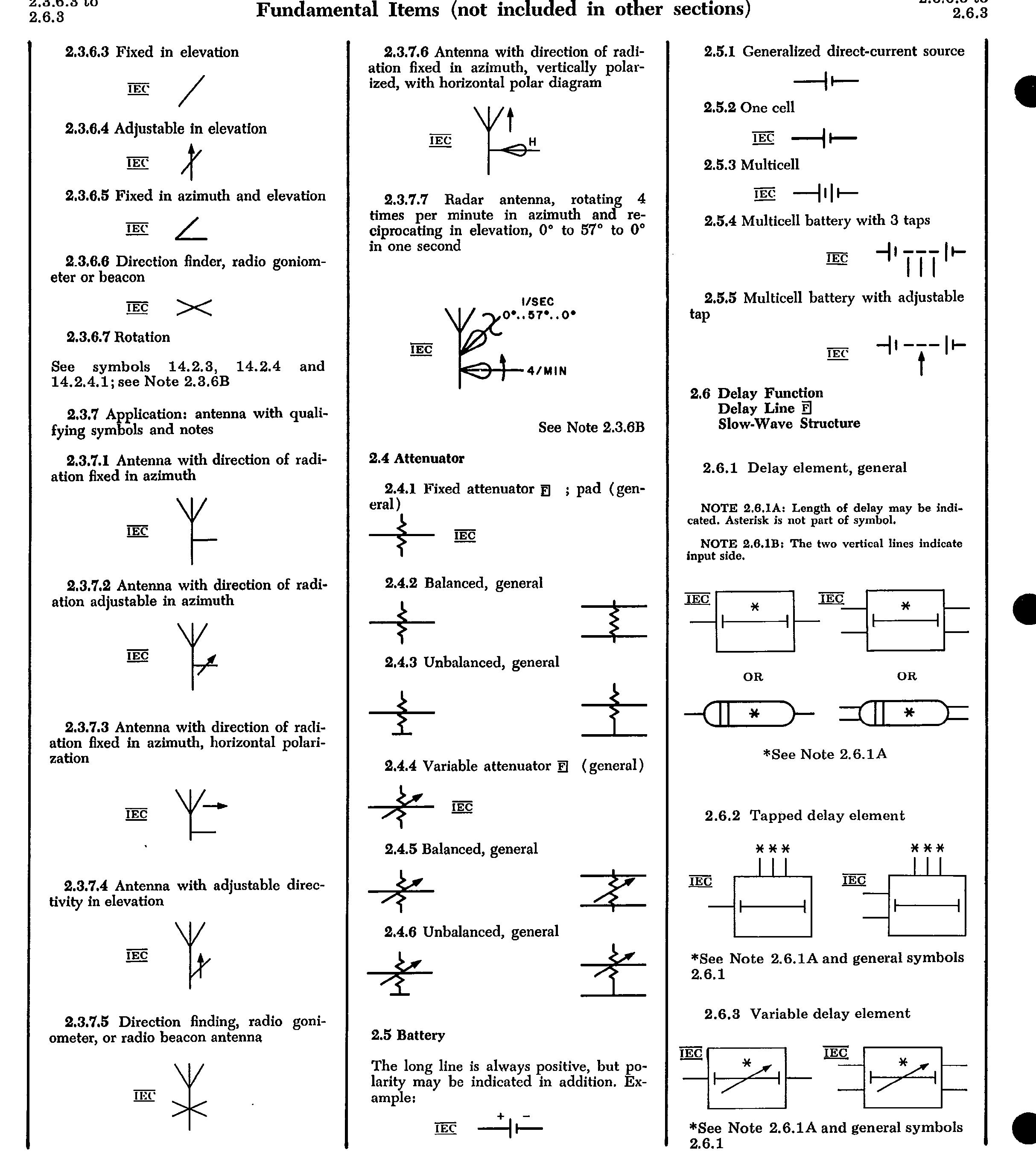 Notes: 1. see introduction for general information (note