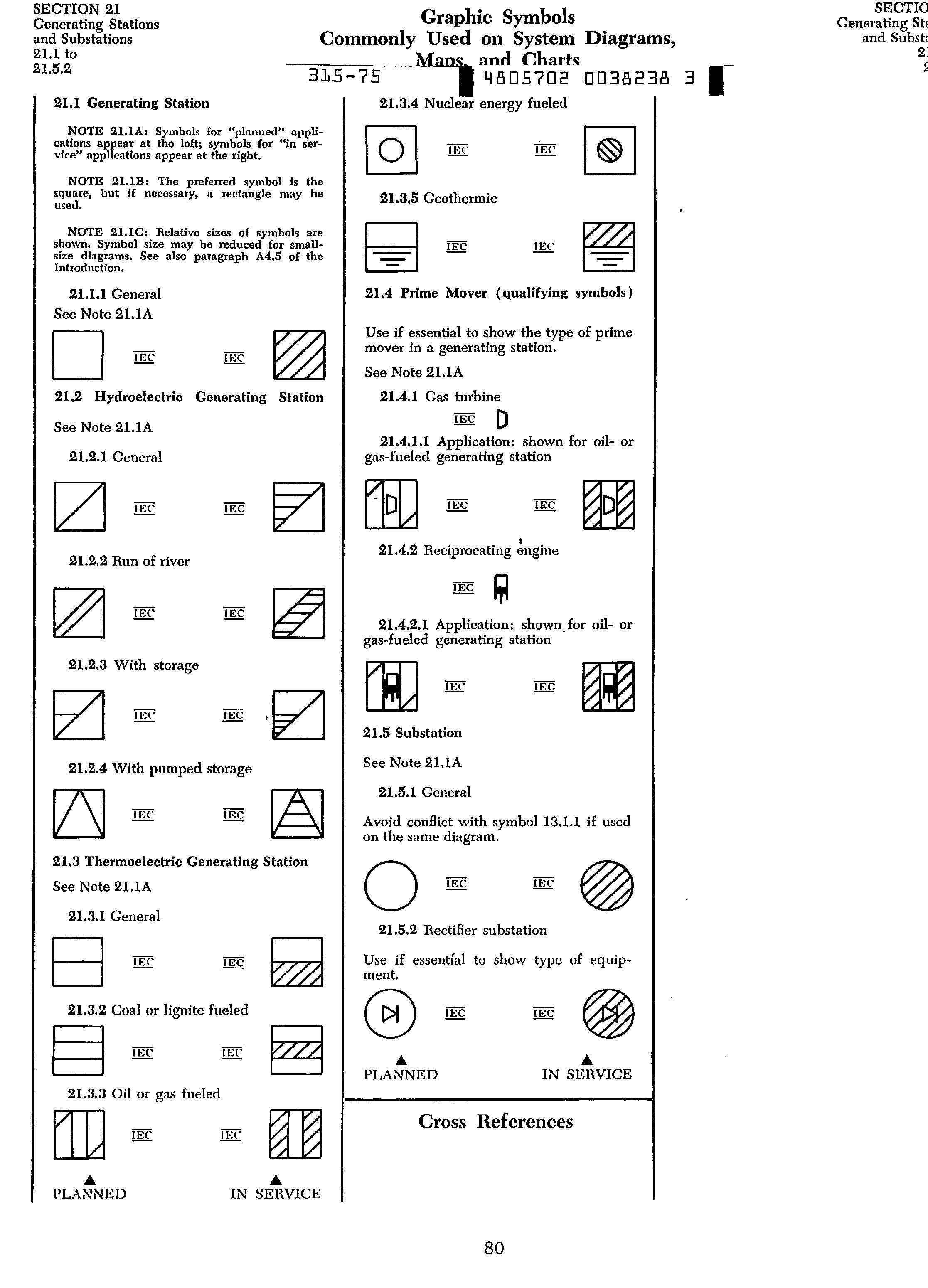 Figure 52 - IEEE 315 Simbología Electica y Electronica