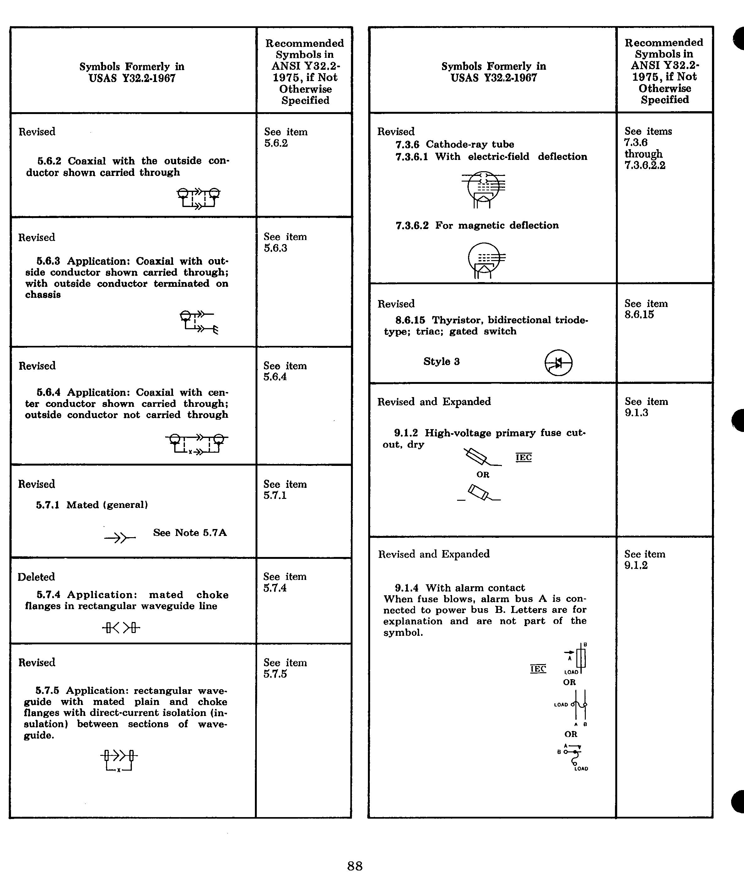 Figure 55 - IEEE 315 Simbología Electica y Electronica