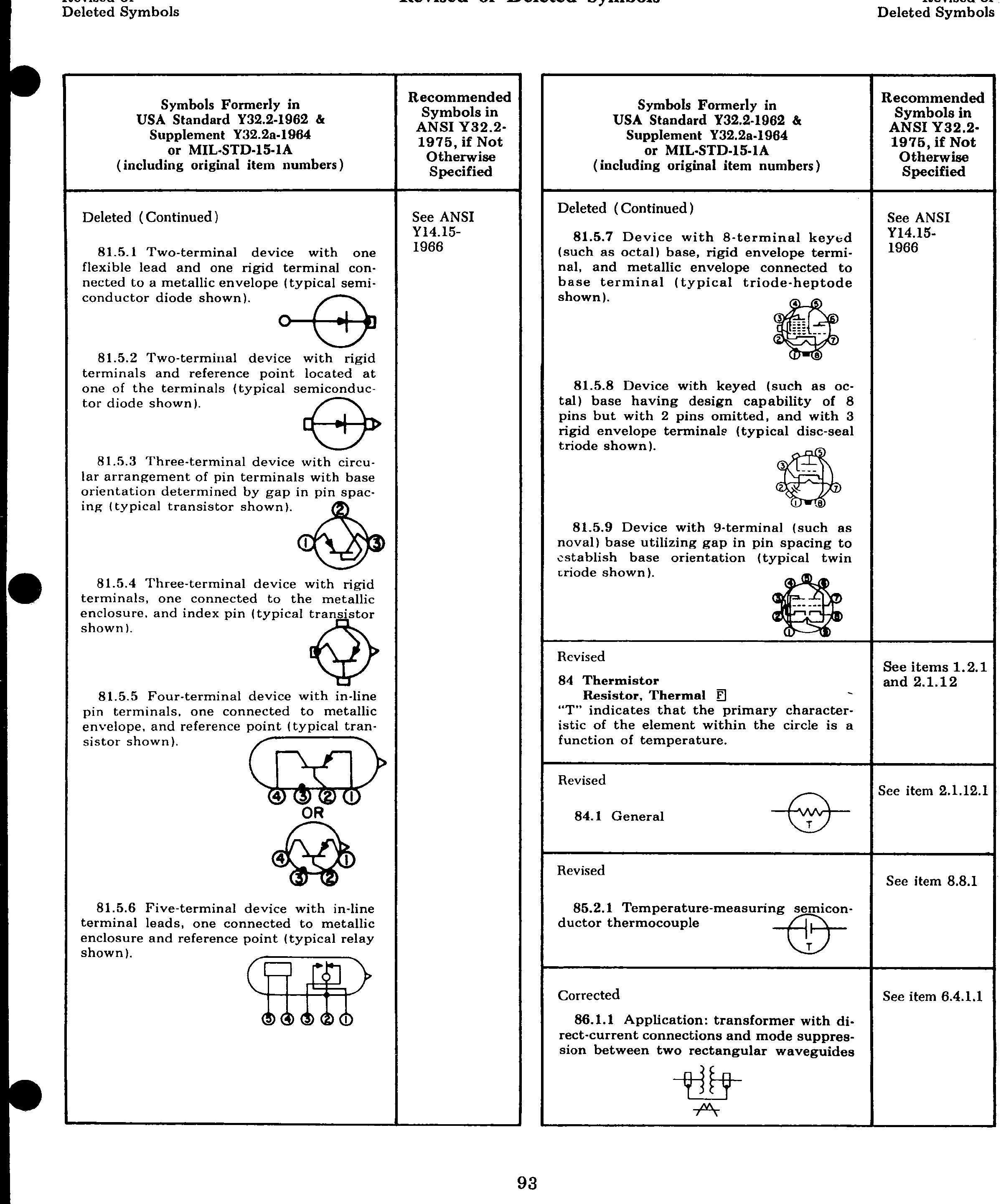 Figure 60 - IEEE 315 Simbología Electica y Electronica