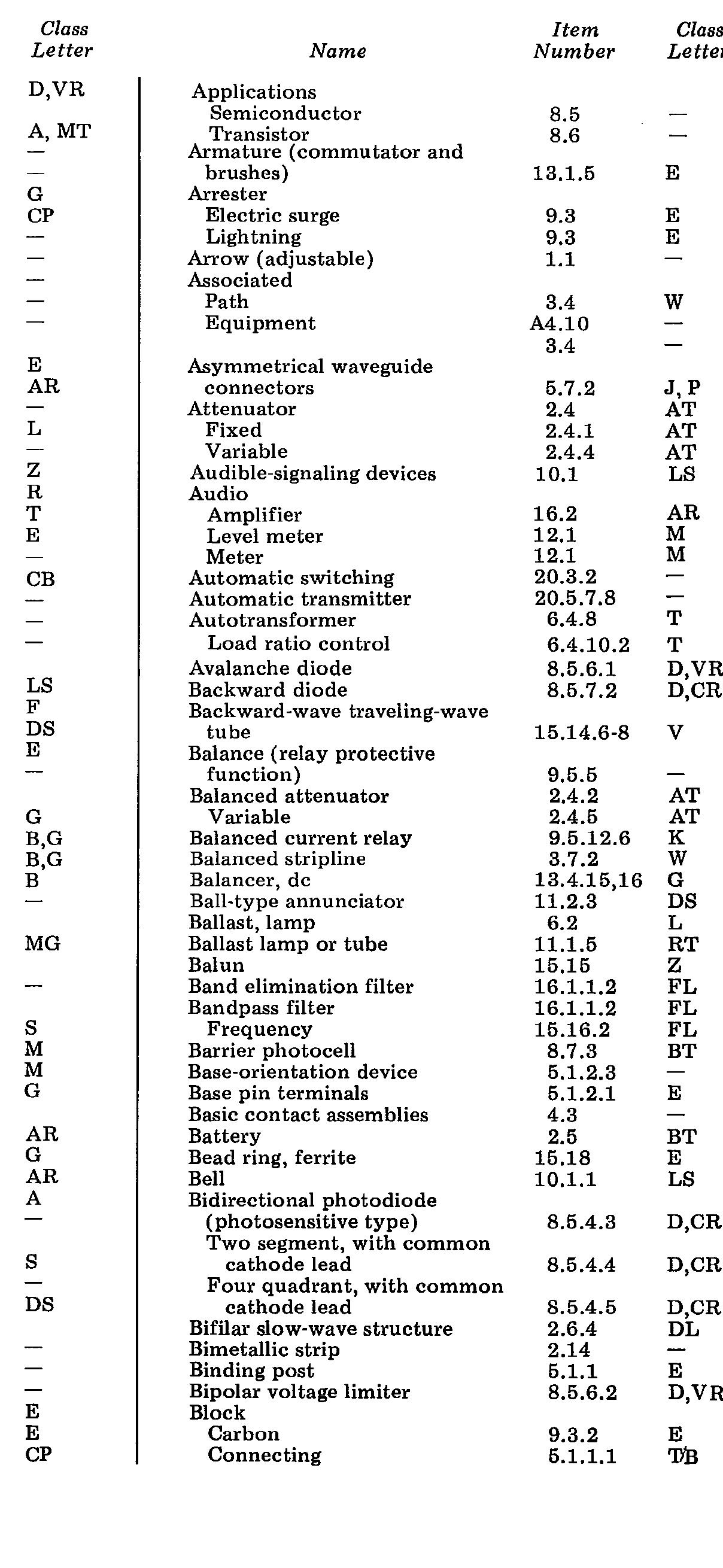 Table 3 - IEEE 315 Simbología Electica y Electronica