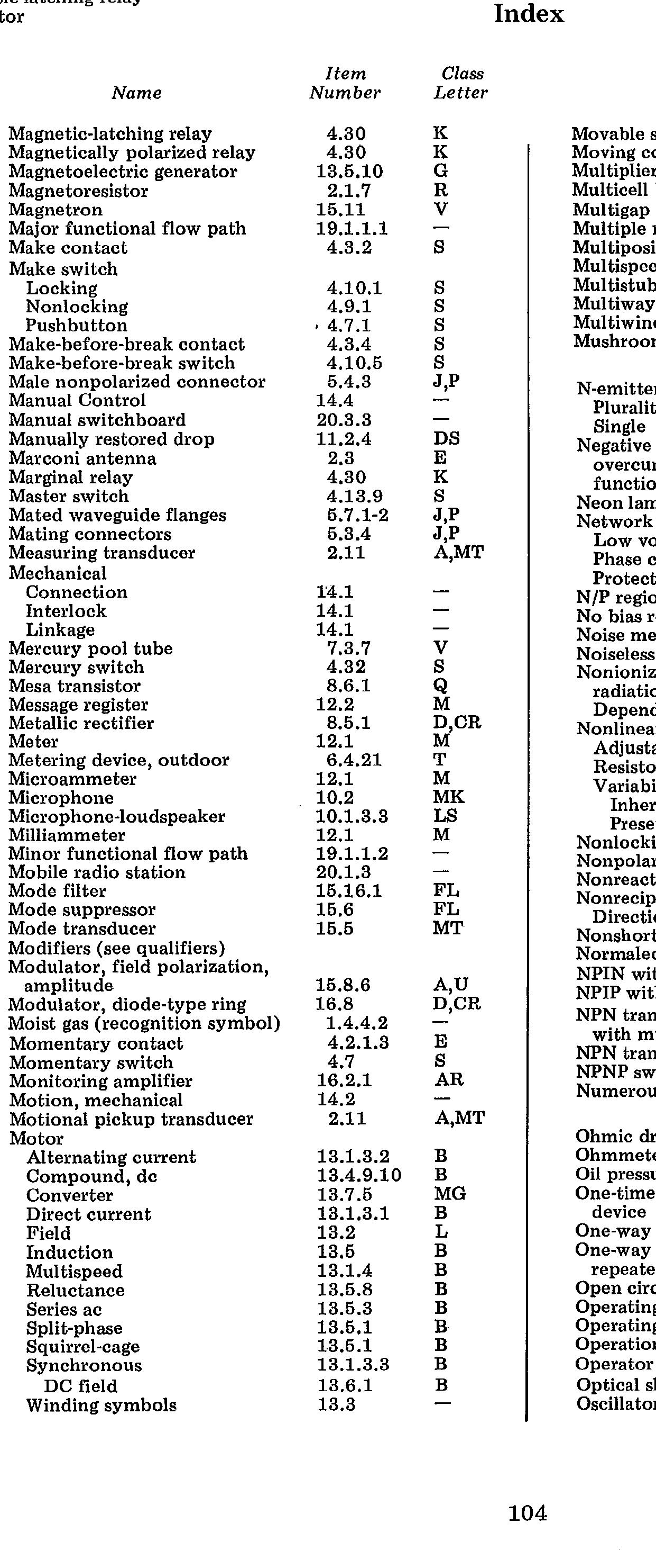 Table 8 - IEEE 315 Simbología Electica y Electronica