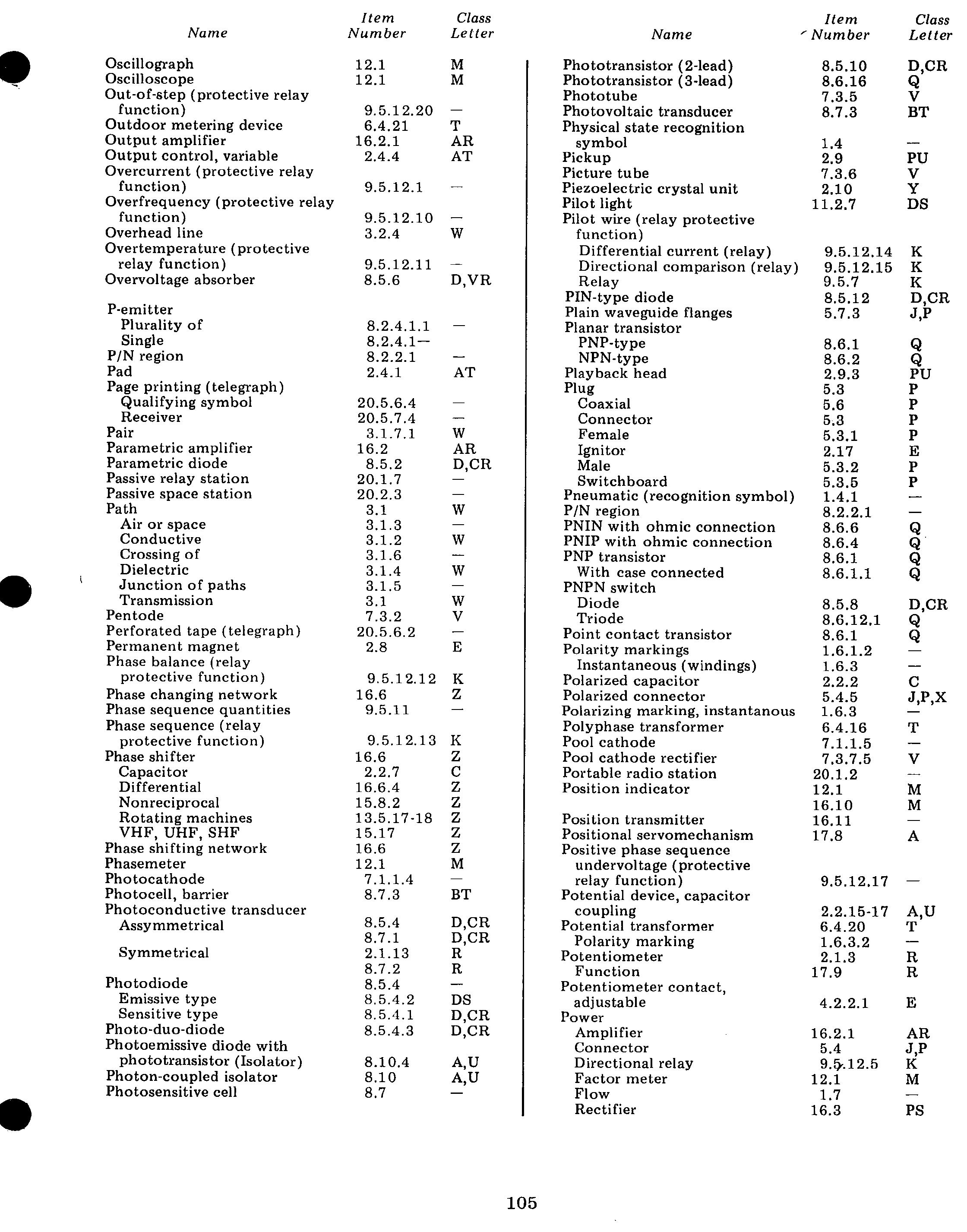 Table 9 - IEEE 315 Simbología Electica y Electronica