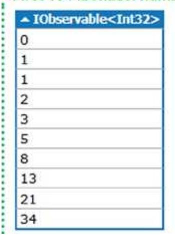 B-8. fibonacci numbers calculated using the generate method