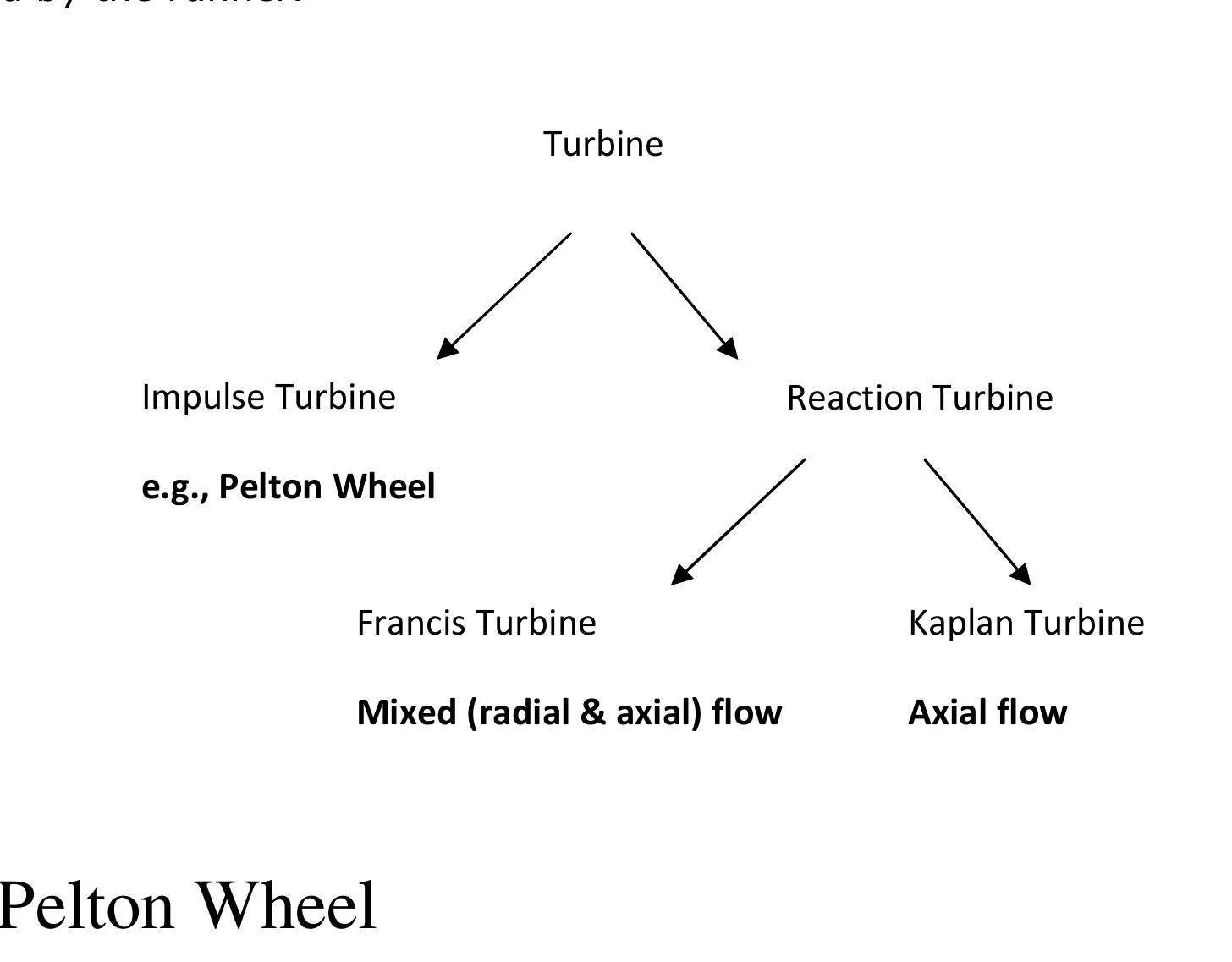Pelton wheel, which is also known as pelton turbine, is an
