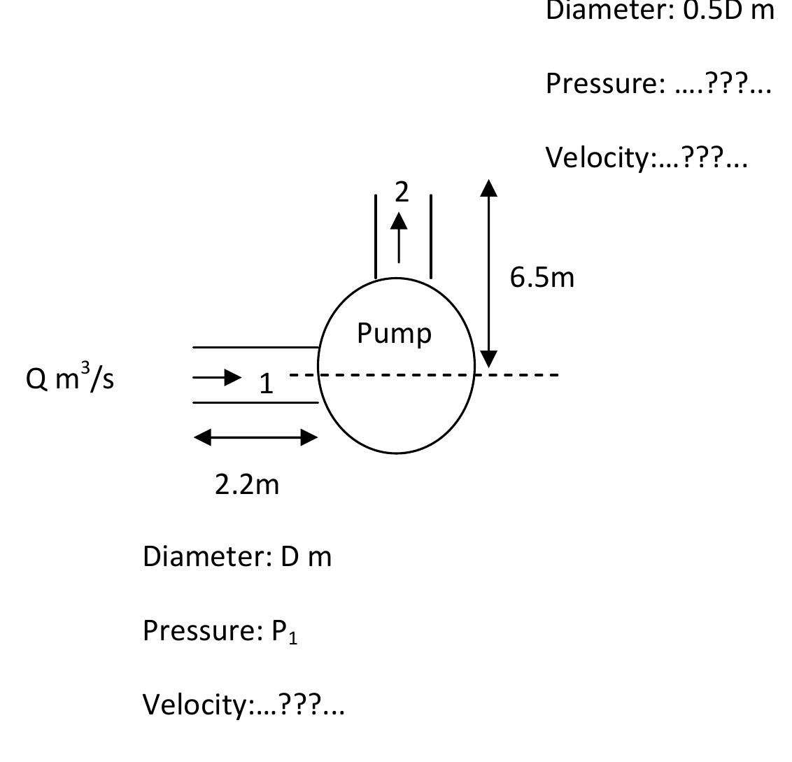 Figure 11 - Turbine pumps