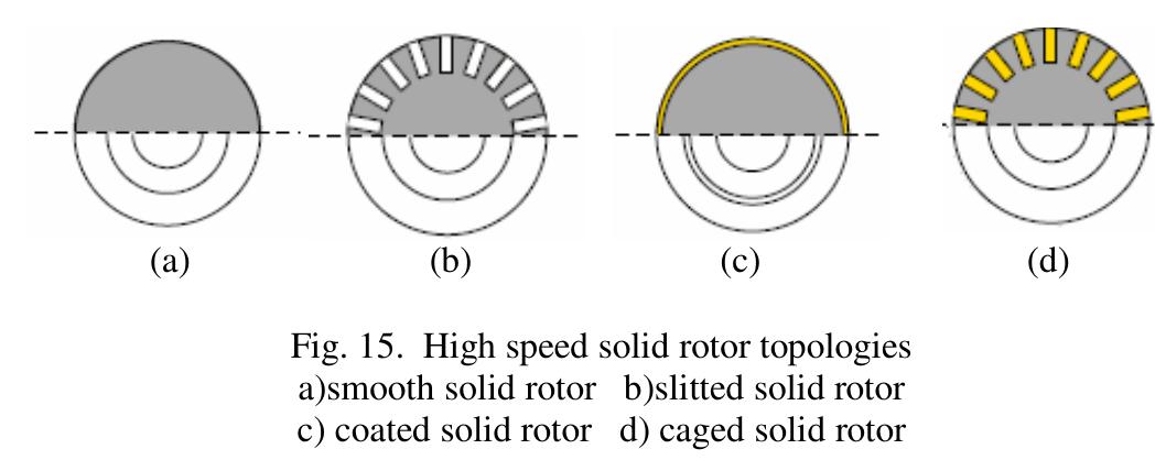 The axially-slitted solid rotor, as shown in fig. 15b, is an