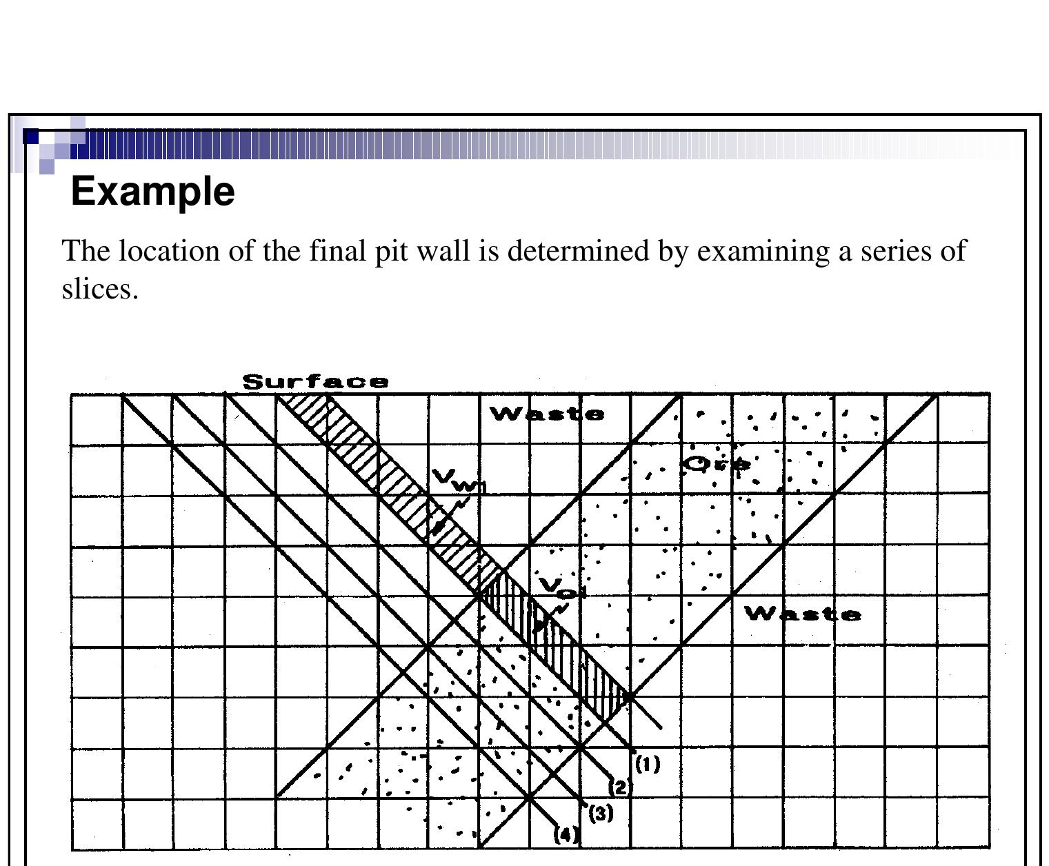 Figure 8 - Stripping Ratios, Pit Limits & Cutoff Grade