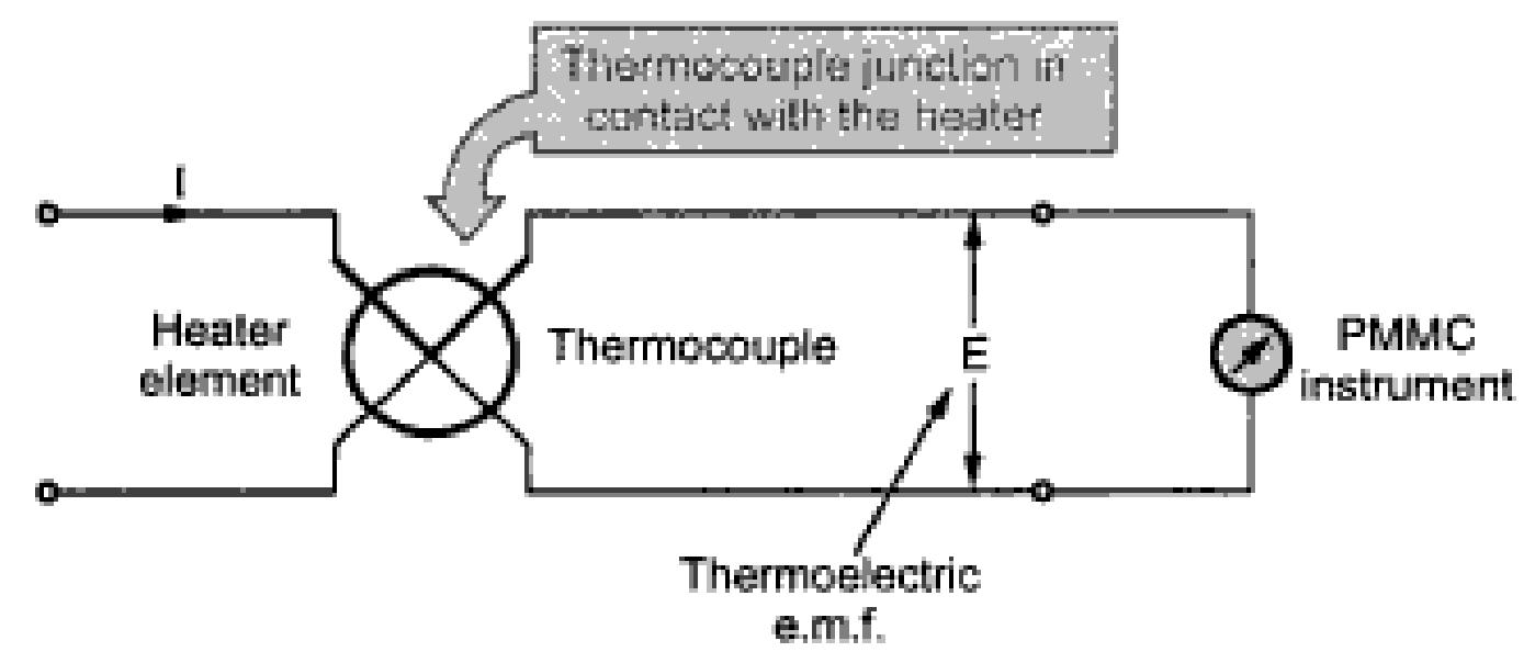 19 basic arrangement of thermocouple instrument the