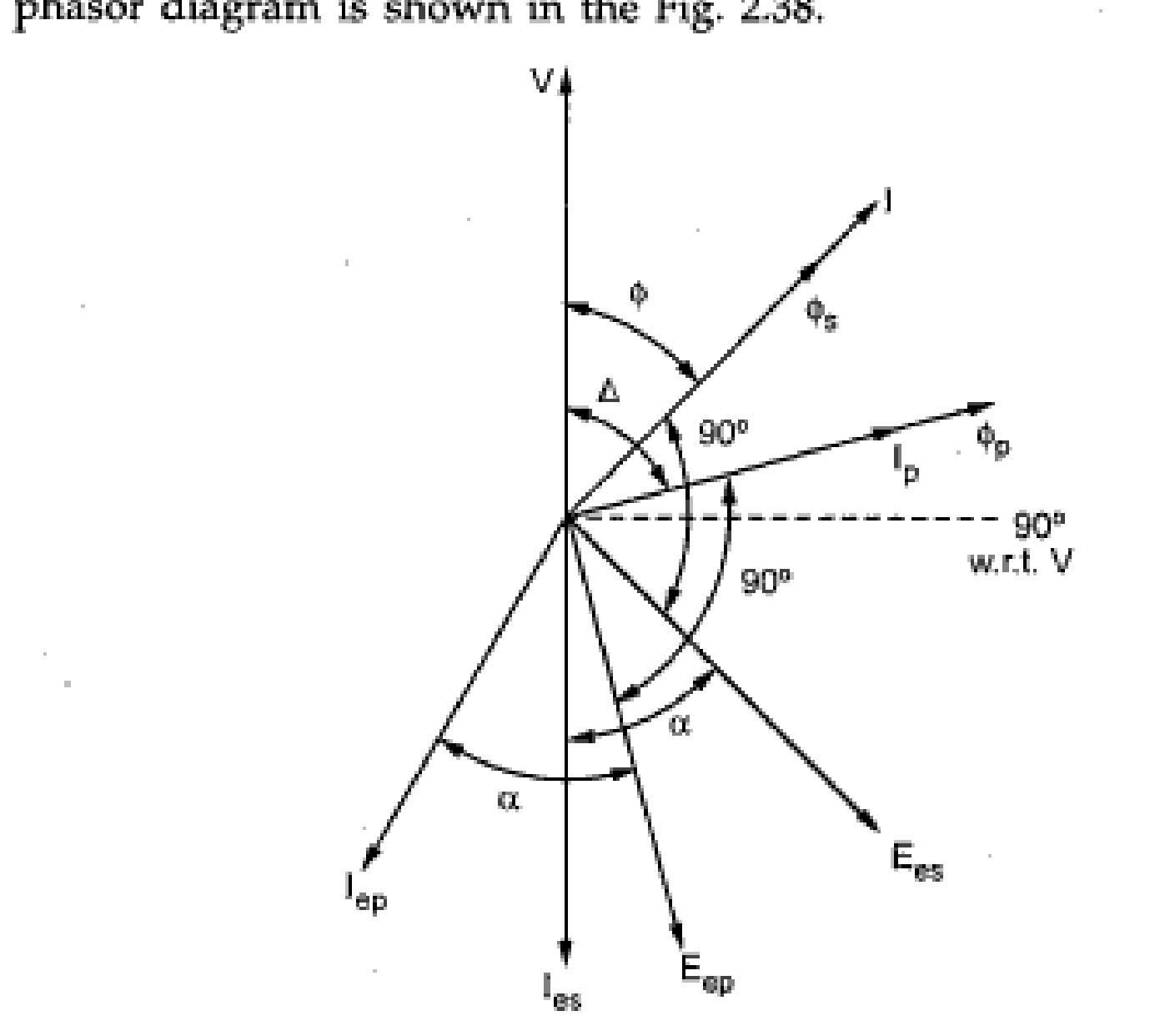 38 Phasor Diagram Of Single Phase Induction Type Energymeter